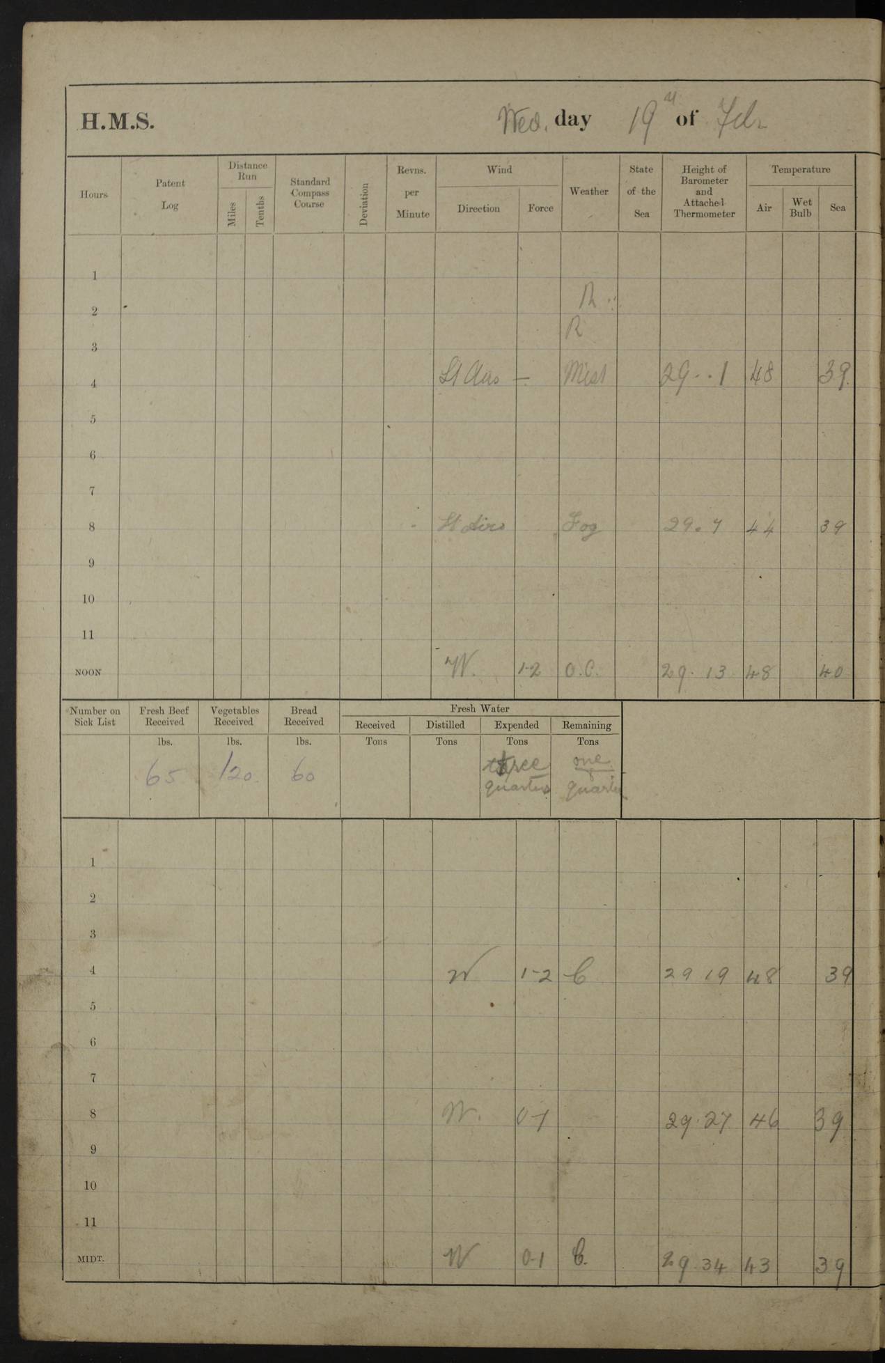 HMS Aphis, river gunboat - British warships of World War 1