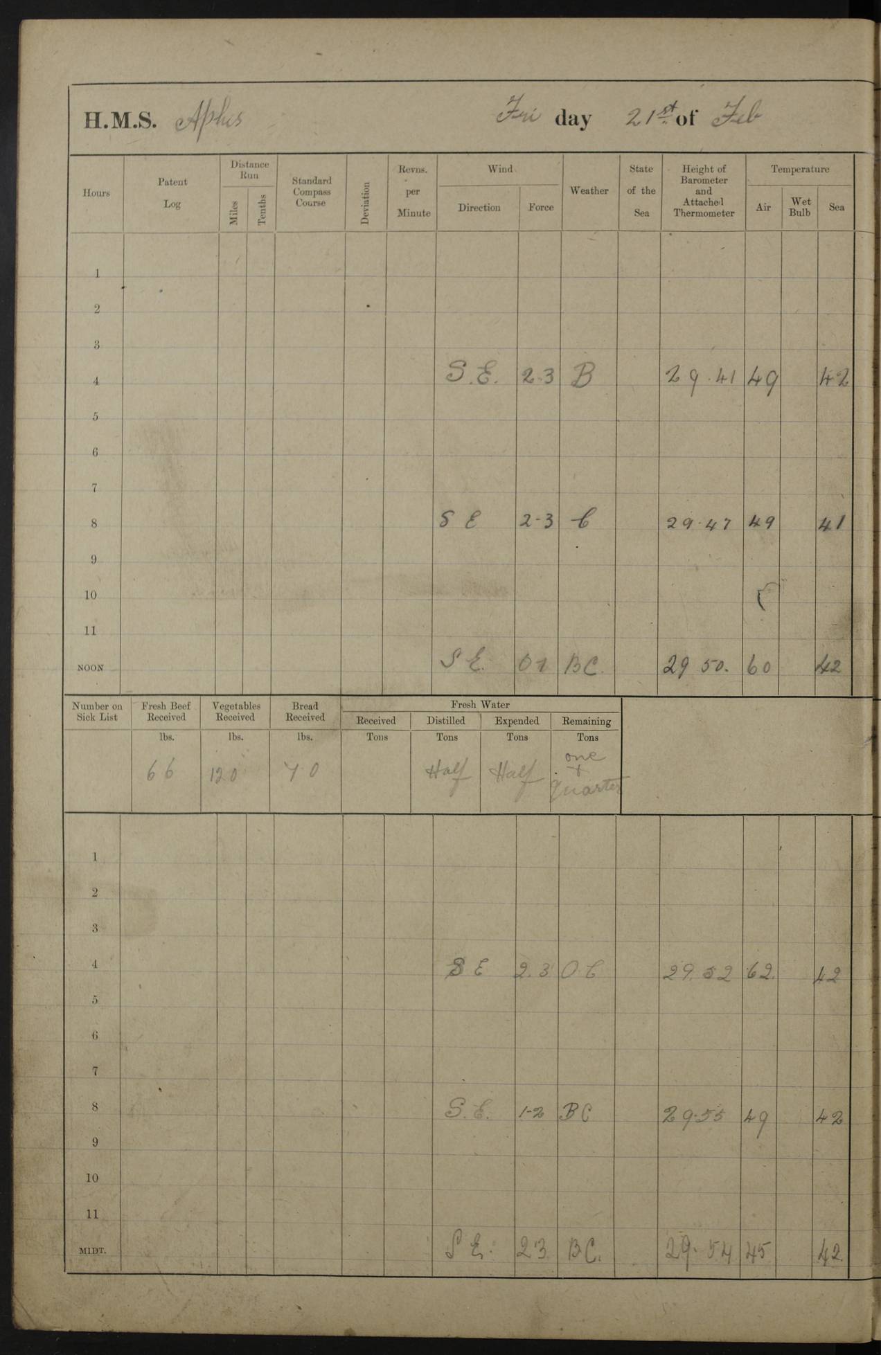 HMS Aphis, river gunboat - British warships of World War 1