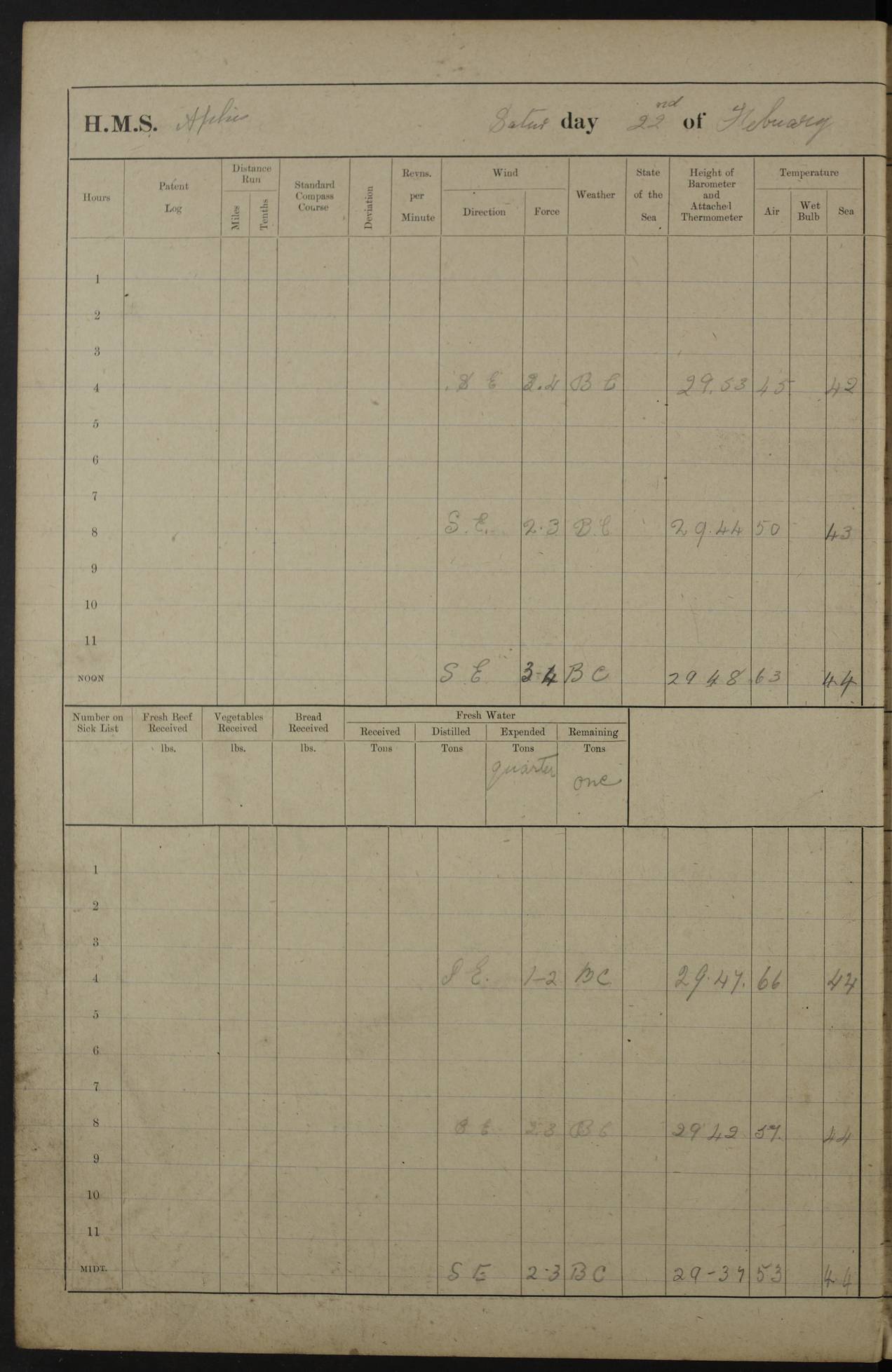 HMS Aphis, river gunboat - British warships of World War 1