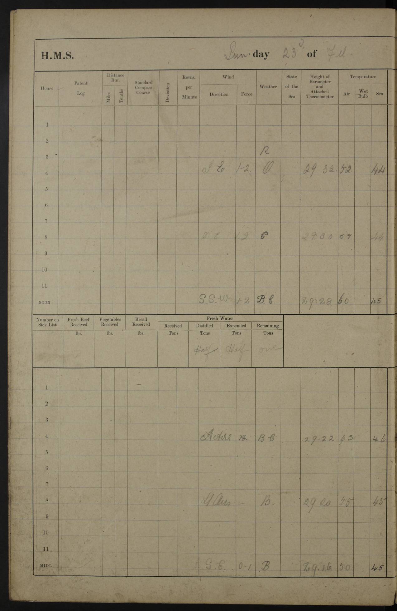 HMS Aphis, river gunboat - British warships of World War 1