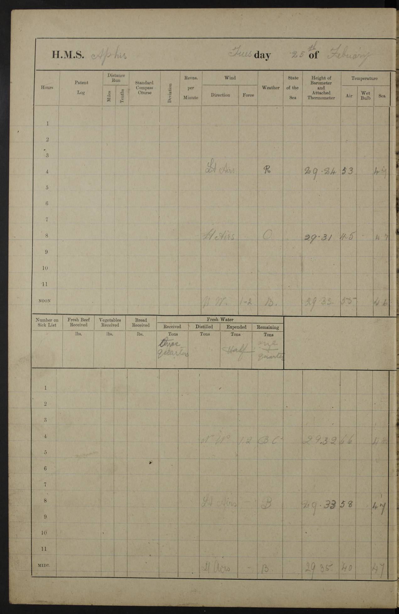 HMS Aphis, river gunboat - British warships of World War 1