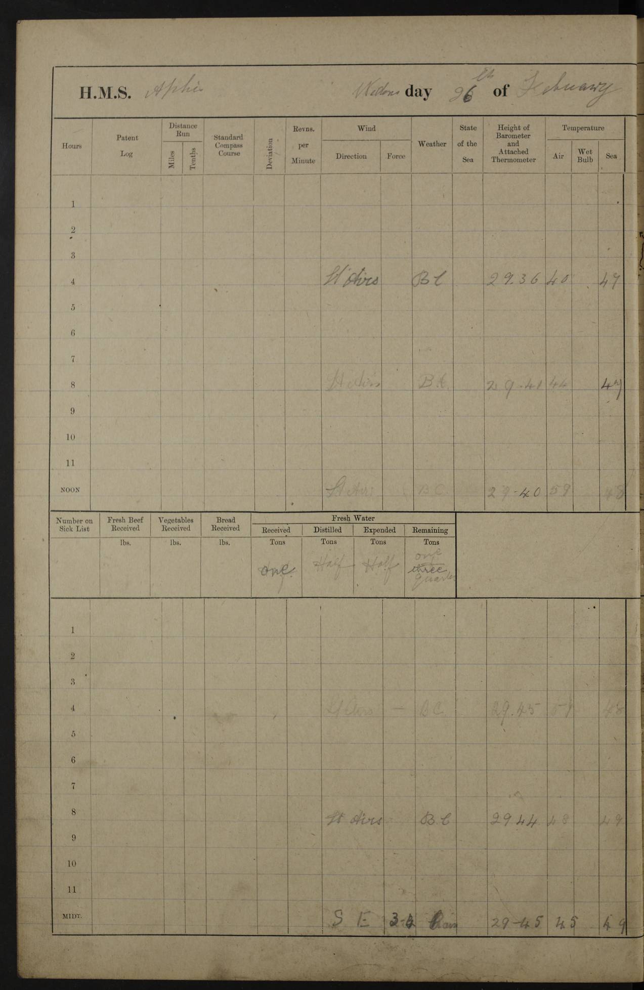 HMS Aphis, river gunboat - British warships of World War 1