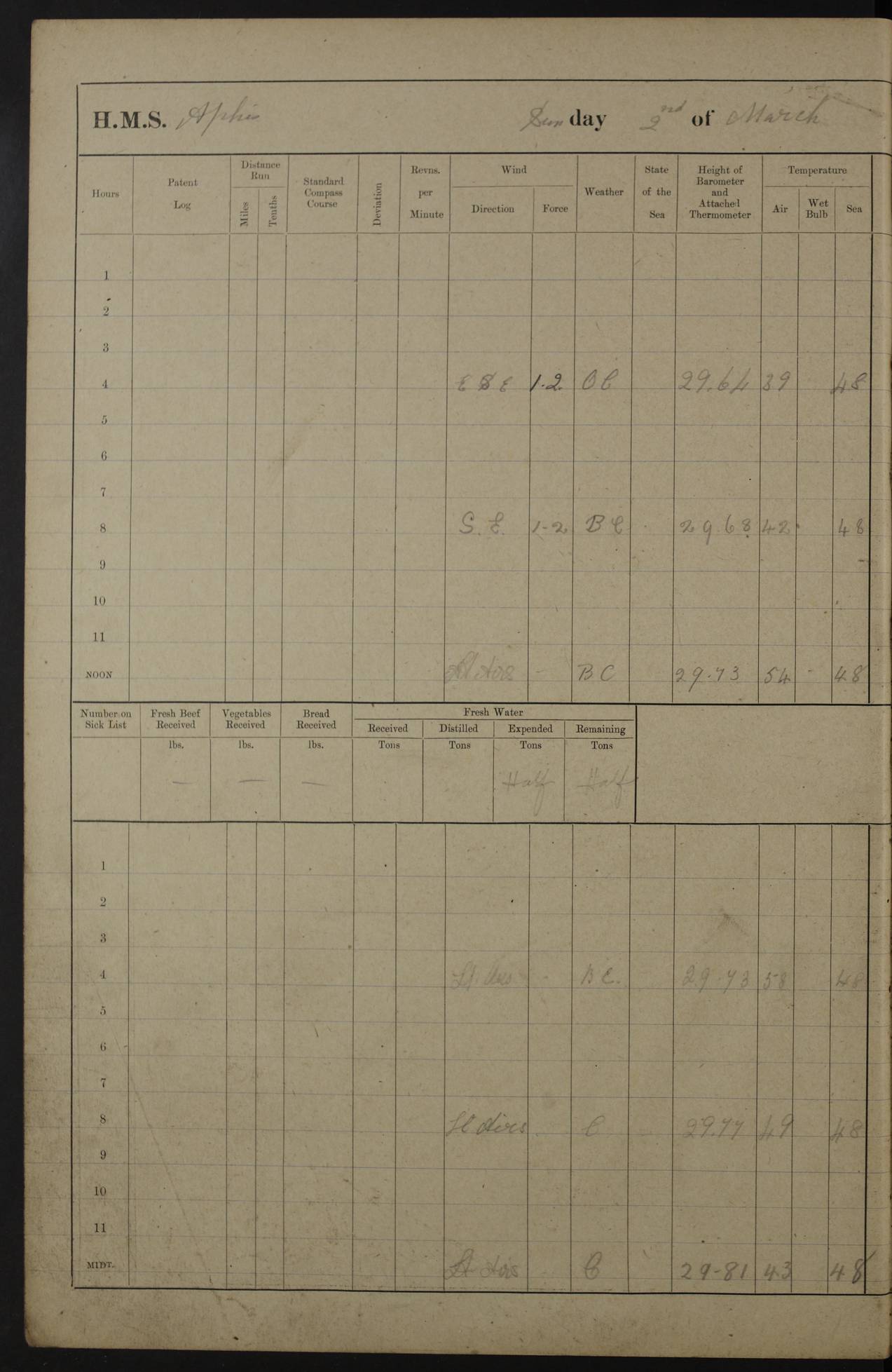 HMS Aphis, river gunboat - British warships of World War 1