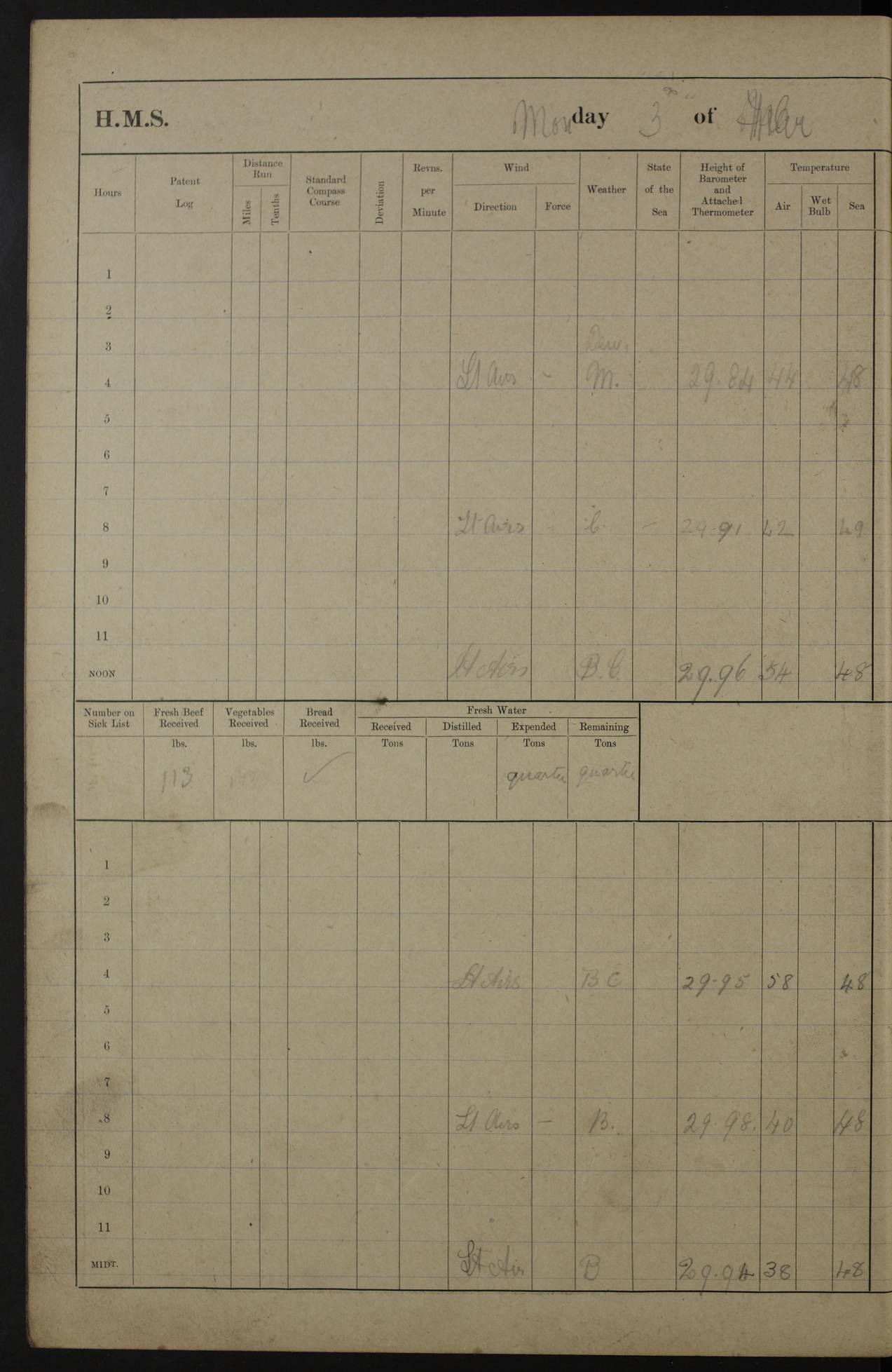 HMS Aphis, river gunboat - British warships of World War 1