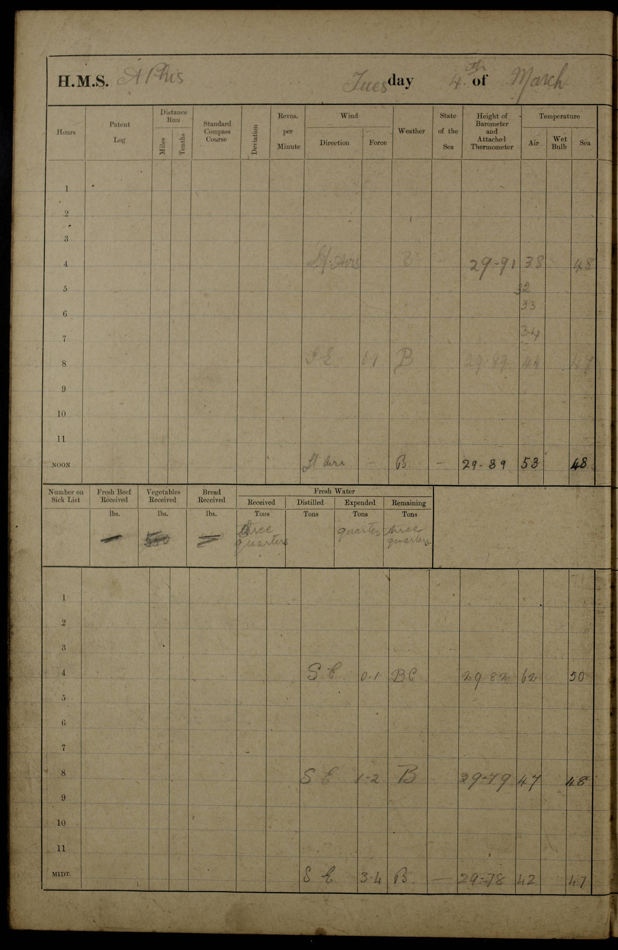 HMS Aphis, river gunboat - British warships of World War 1