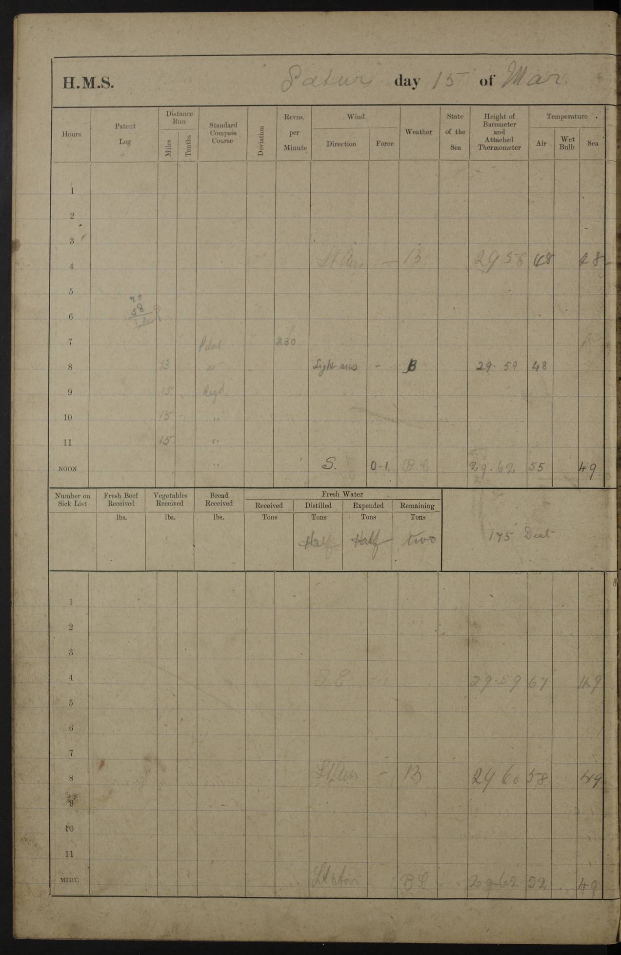 HMS Aphis, river gunboat - British warships of World War 1