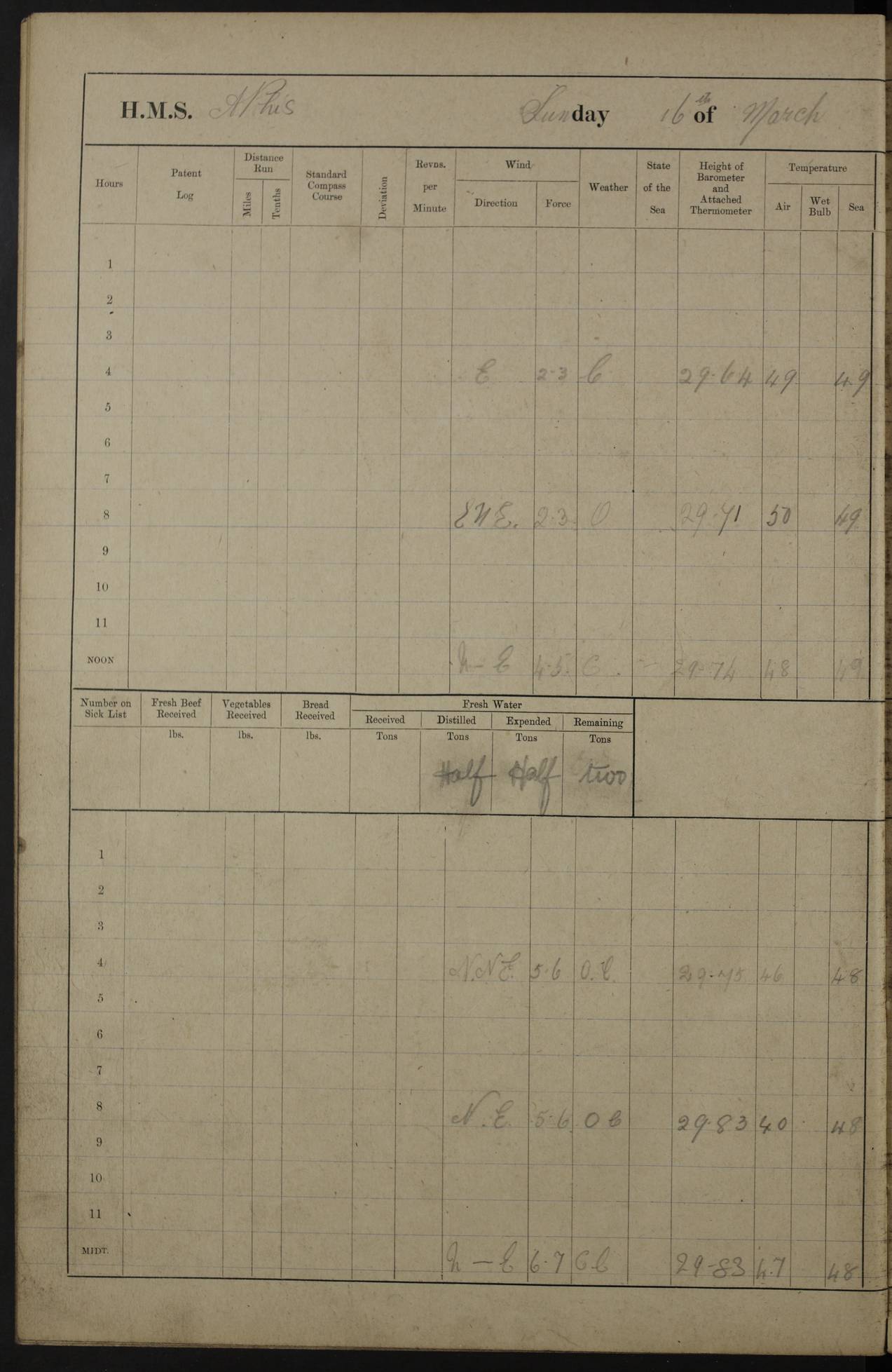 HMS Aphis, river gunboat - British warships of World War 1