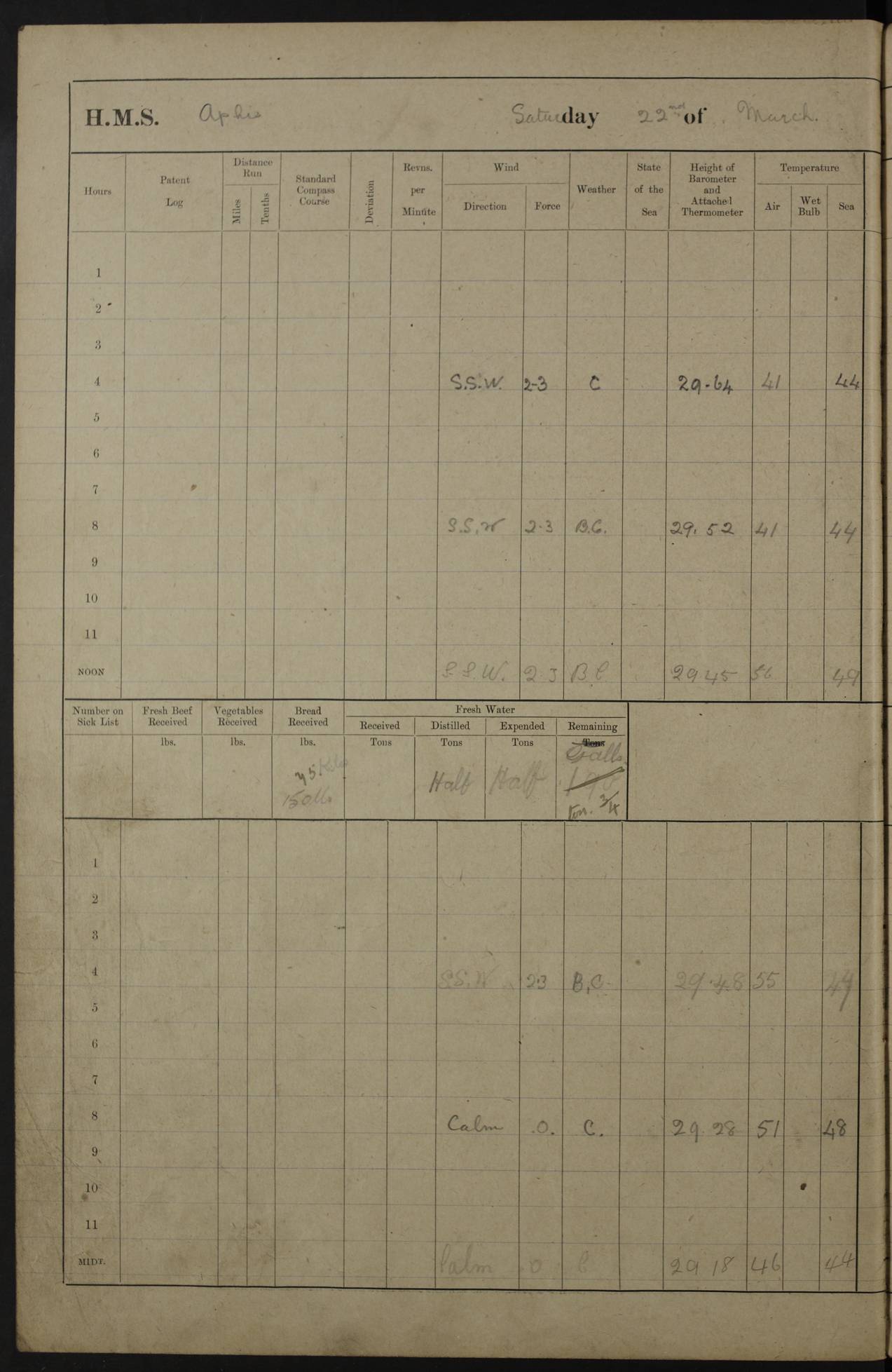 HMS Aphis, river gunboat - British warships of World War 1