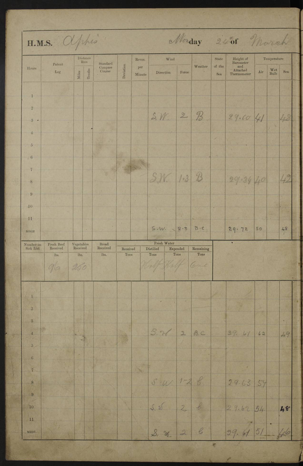 HMS Aphis, river gunboat - British warships of World War 1