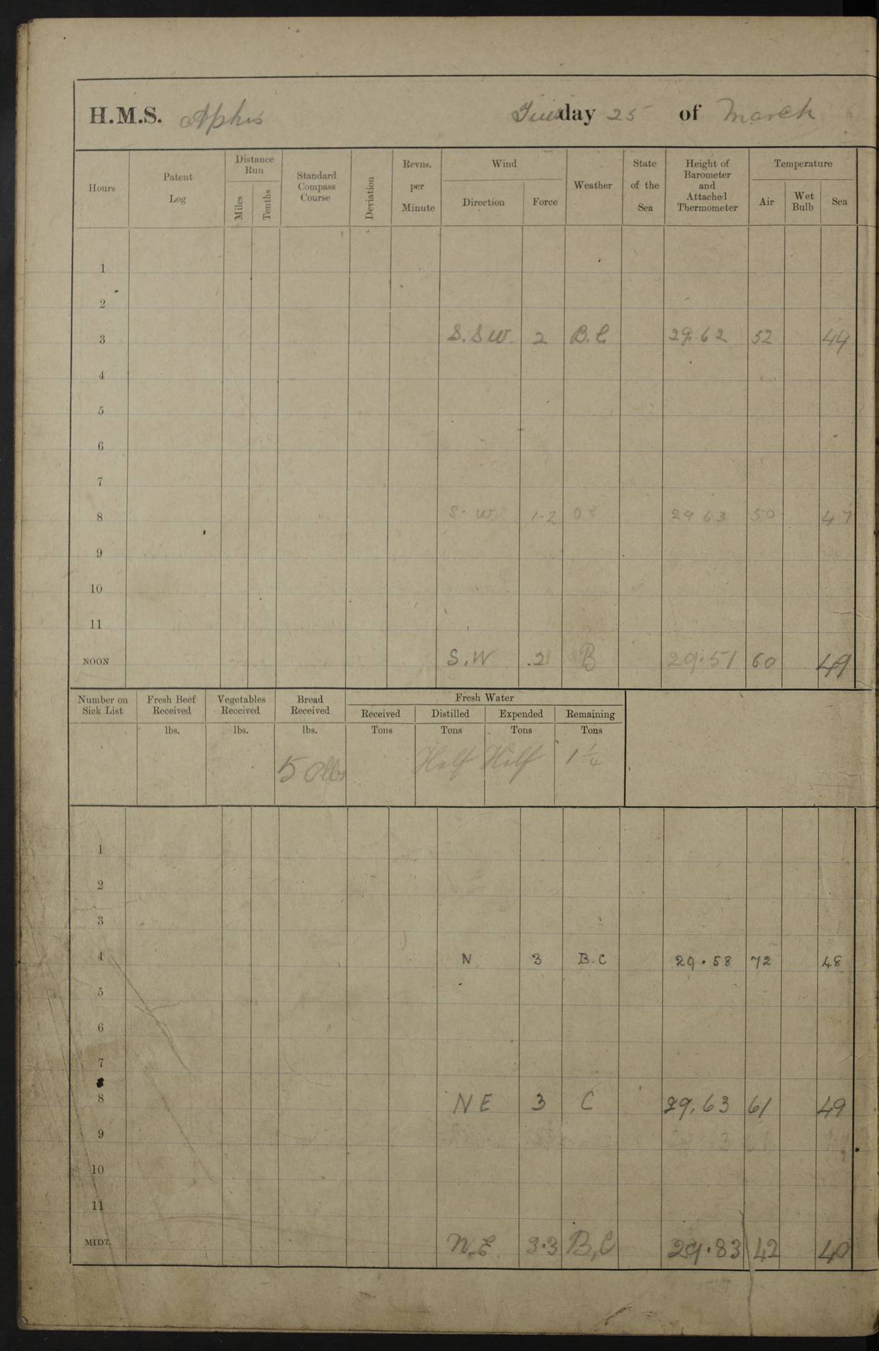 HMS Aphis, river gunboat - British warships of World War 1