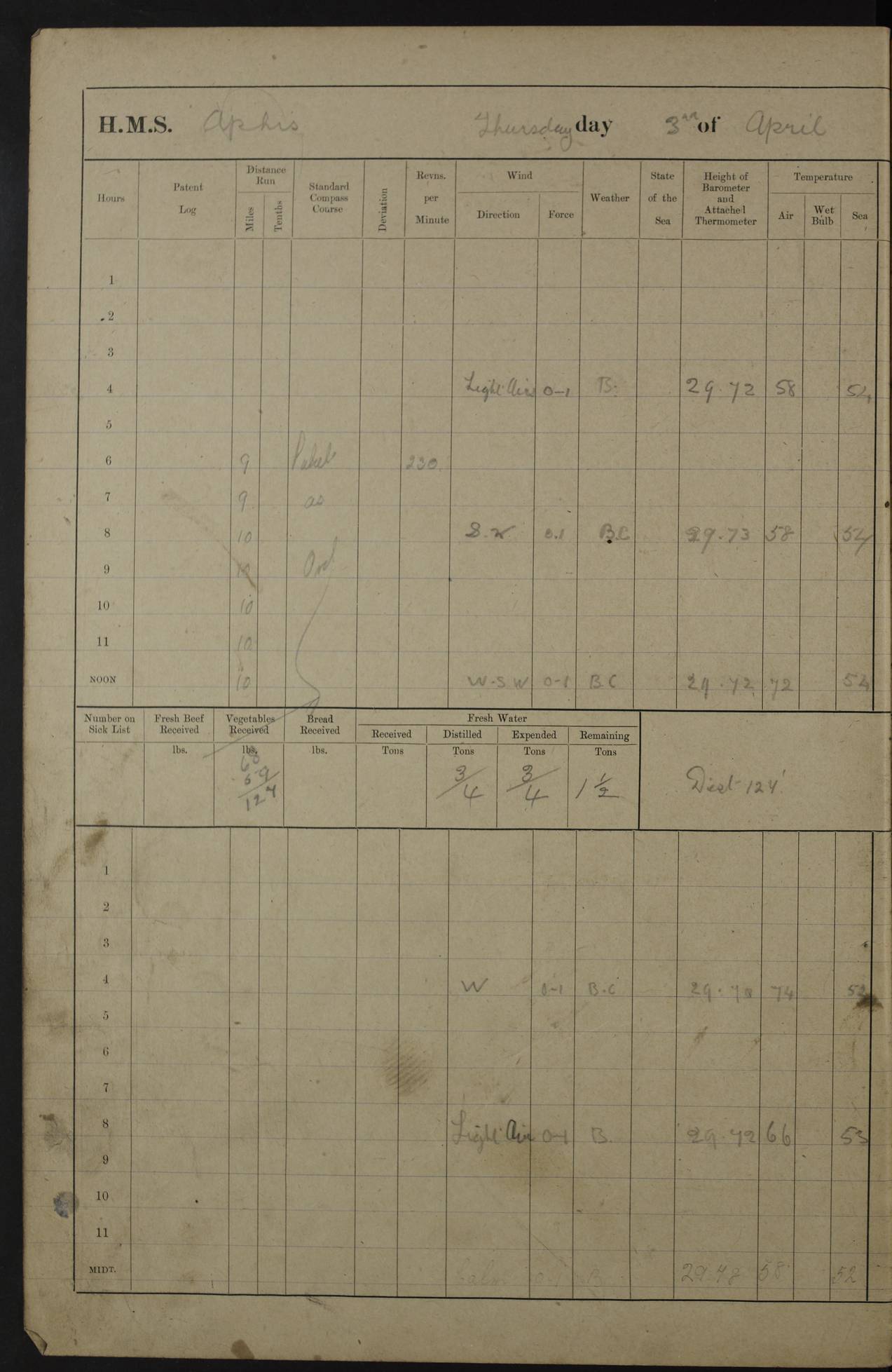 HMS Aphis, river gunboat - British warships of World War 1