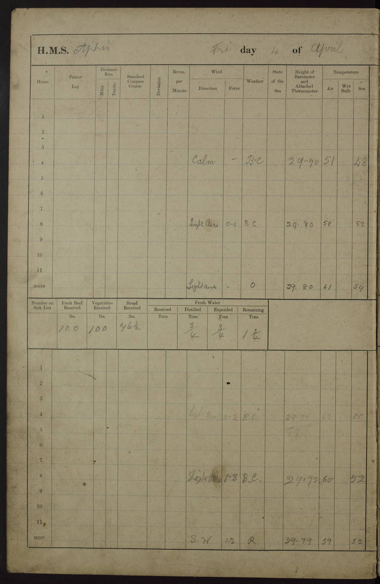 HMS Aphis, river gunboat - British warships of World War 1
