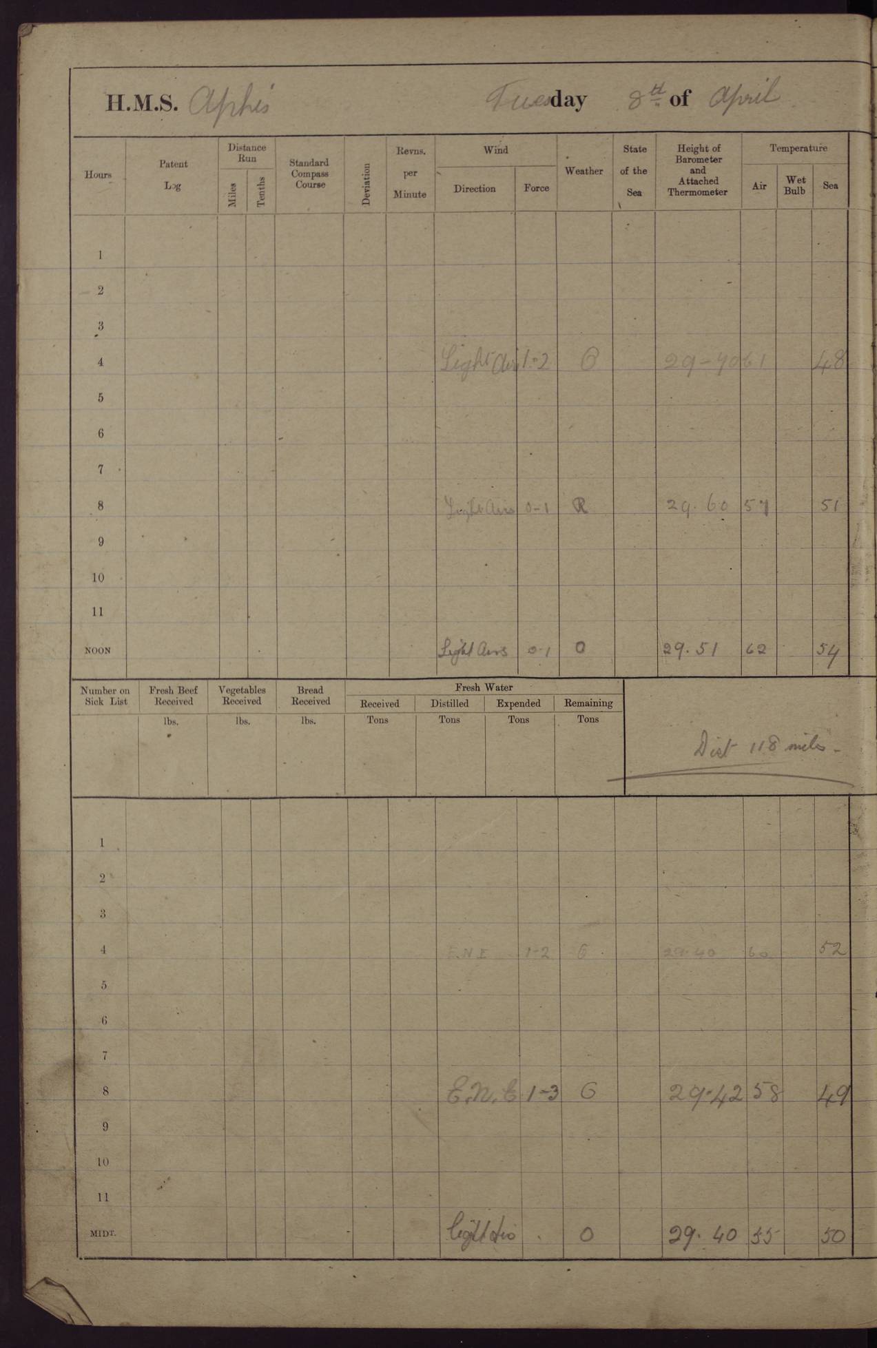 HMS Aphis, river gunboat - British warships of World War 1