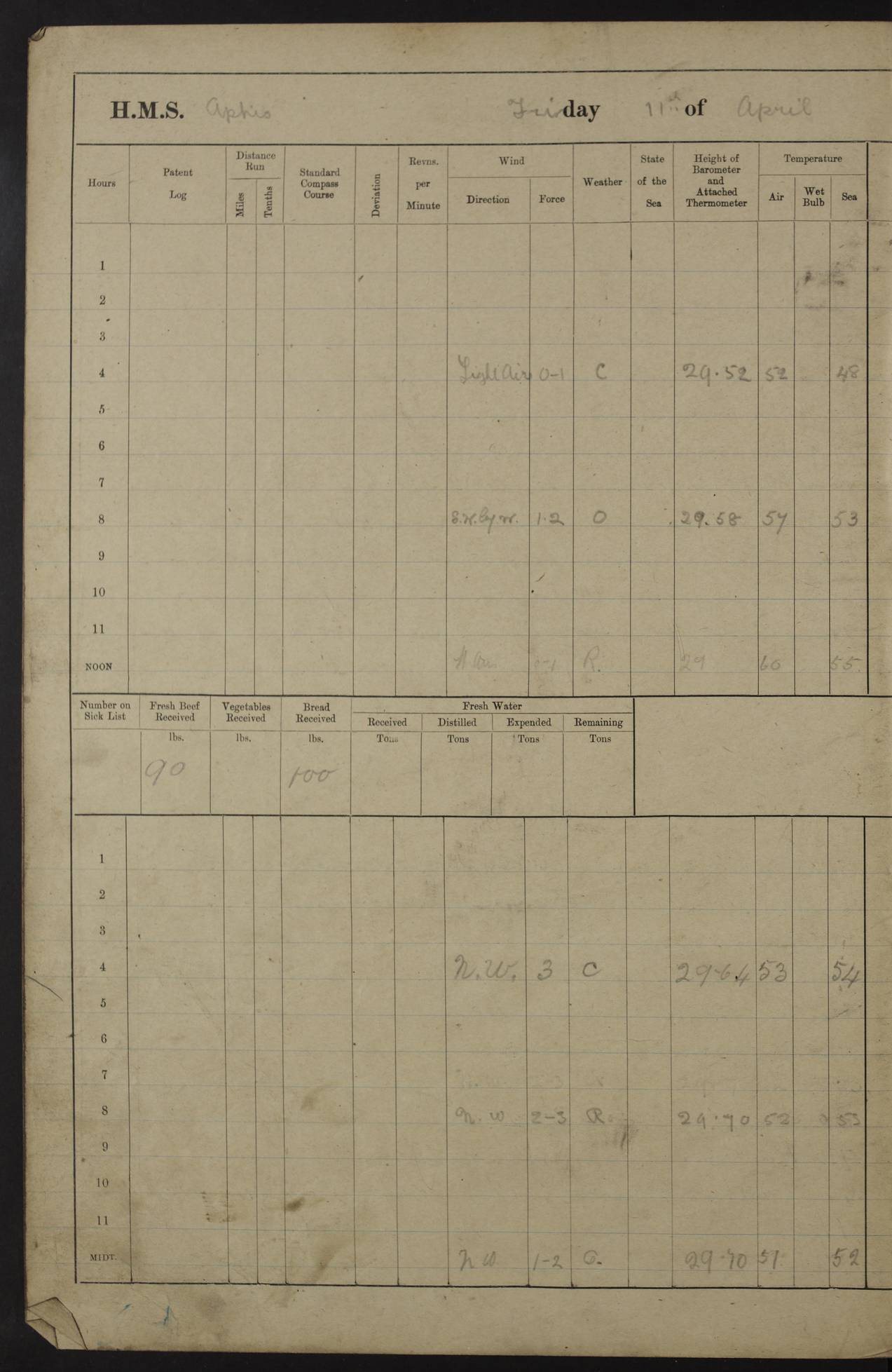 HMS Aphis, river gunboat - British warships of World War 1