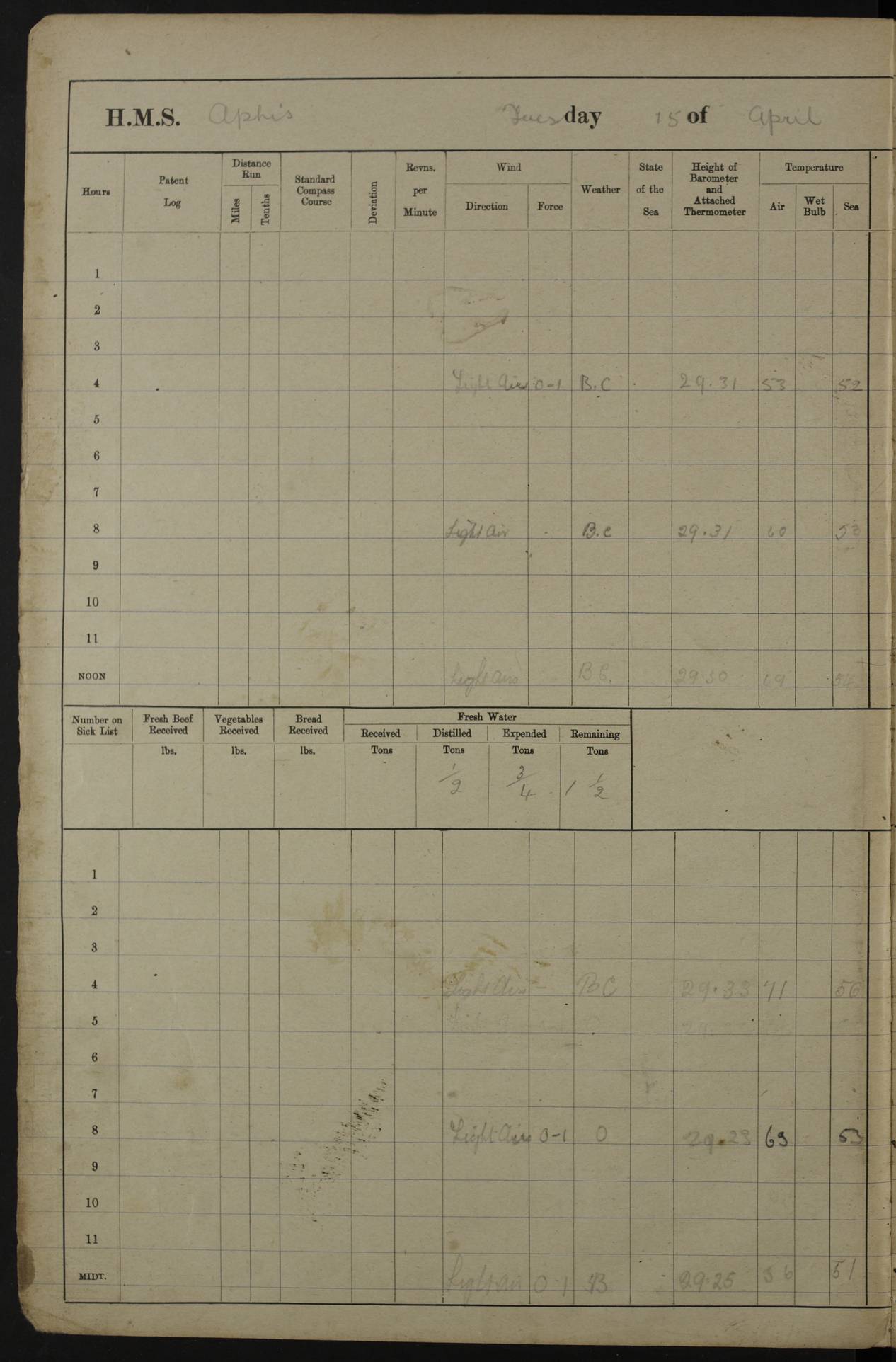 HMS Aphis, river gunboat - British warships of World War 1