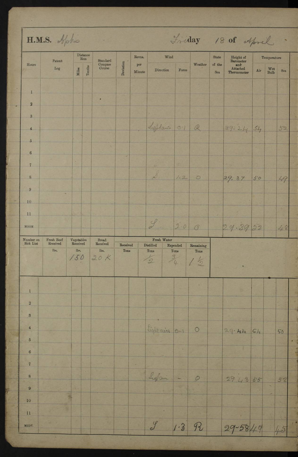 HMS Aphis, river gunboat - British warships of World War 1