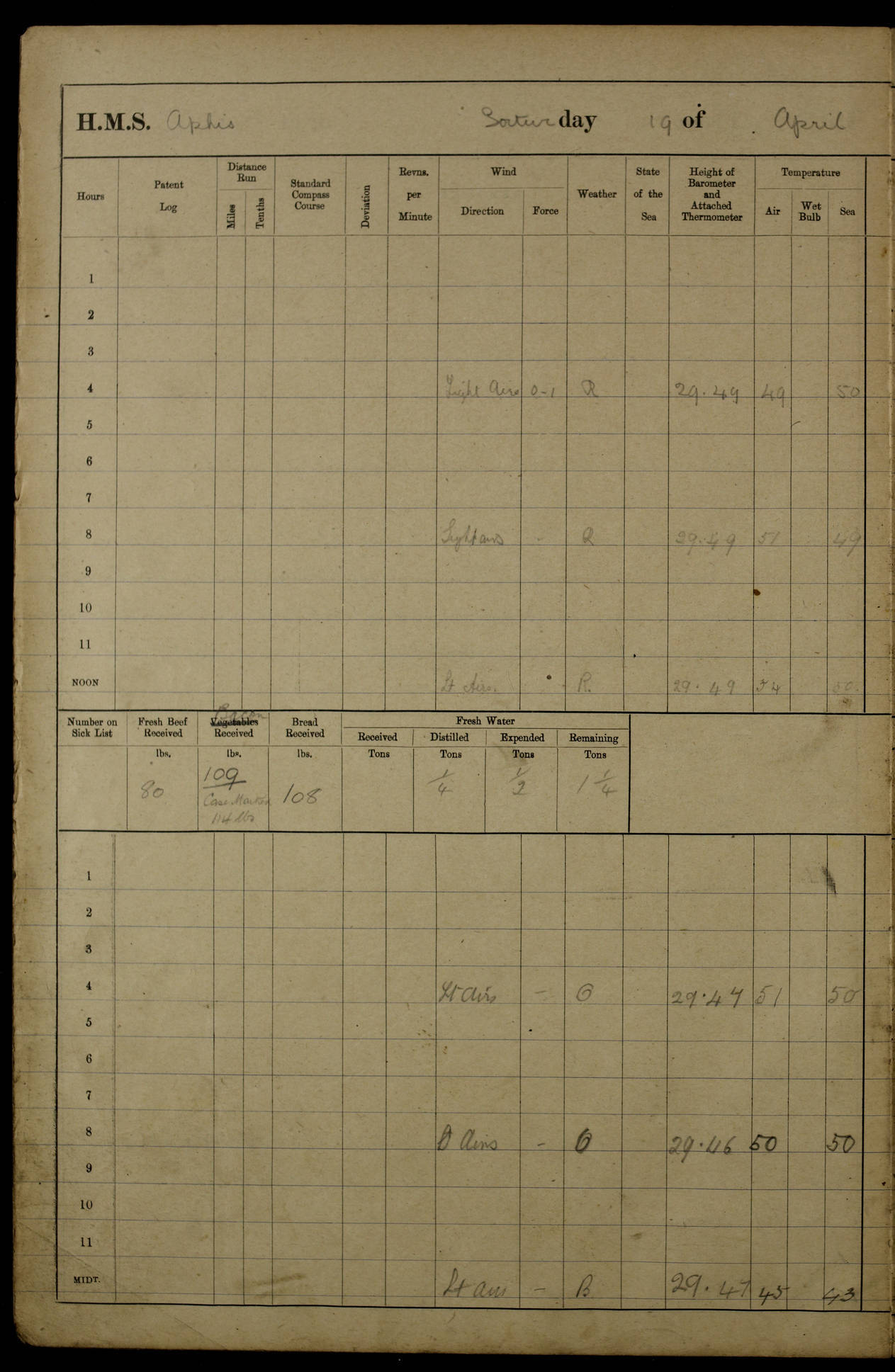 HMS Aphis, river gunboat - British warships of World War 1