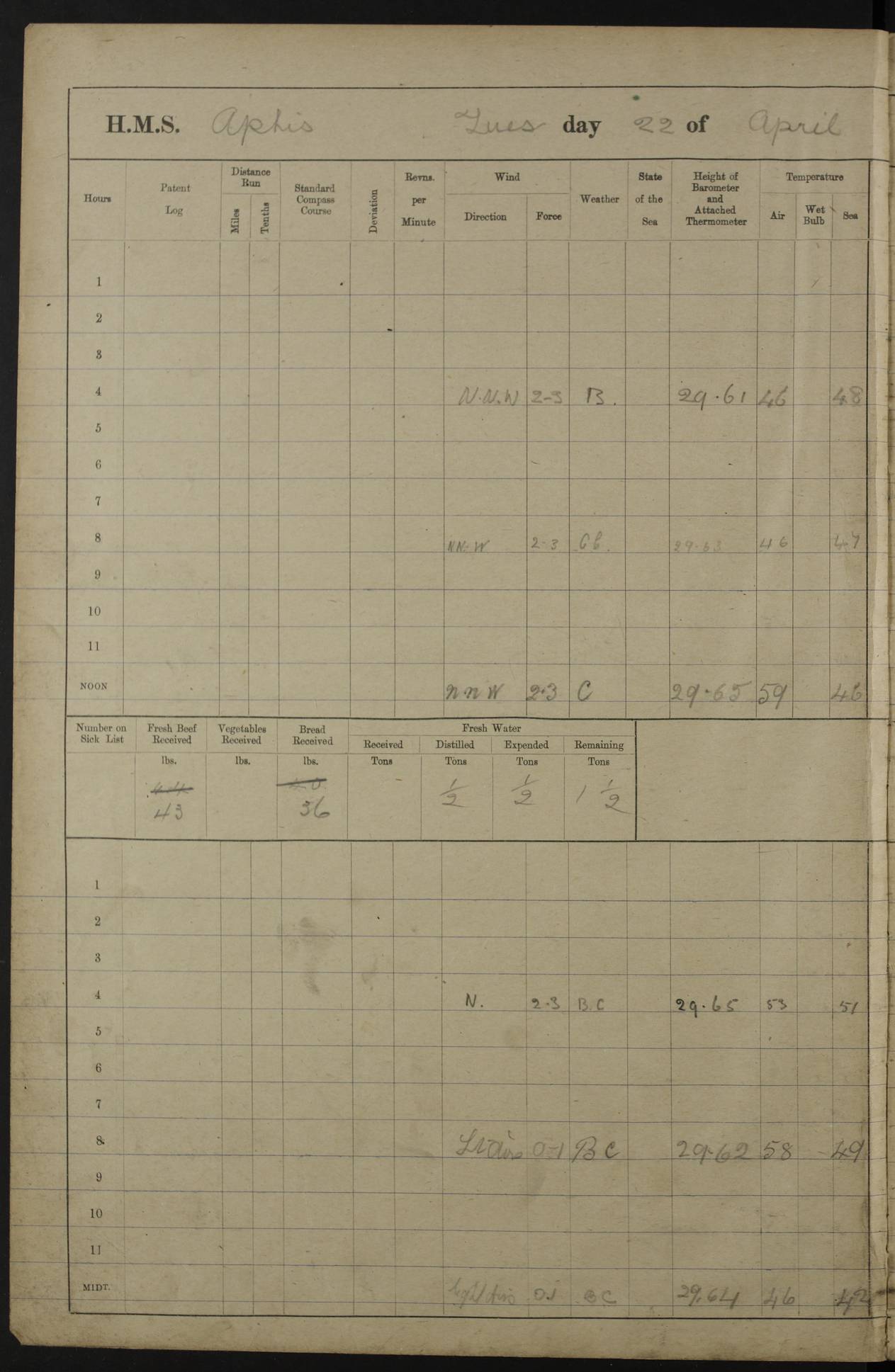 HMS Aphis, river gunboat - British warships of World War 1
