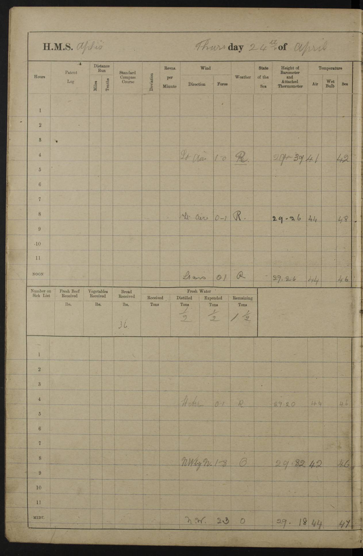 HMS Aphis, river gunboat - British warships of World War 1