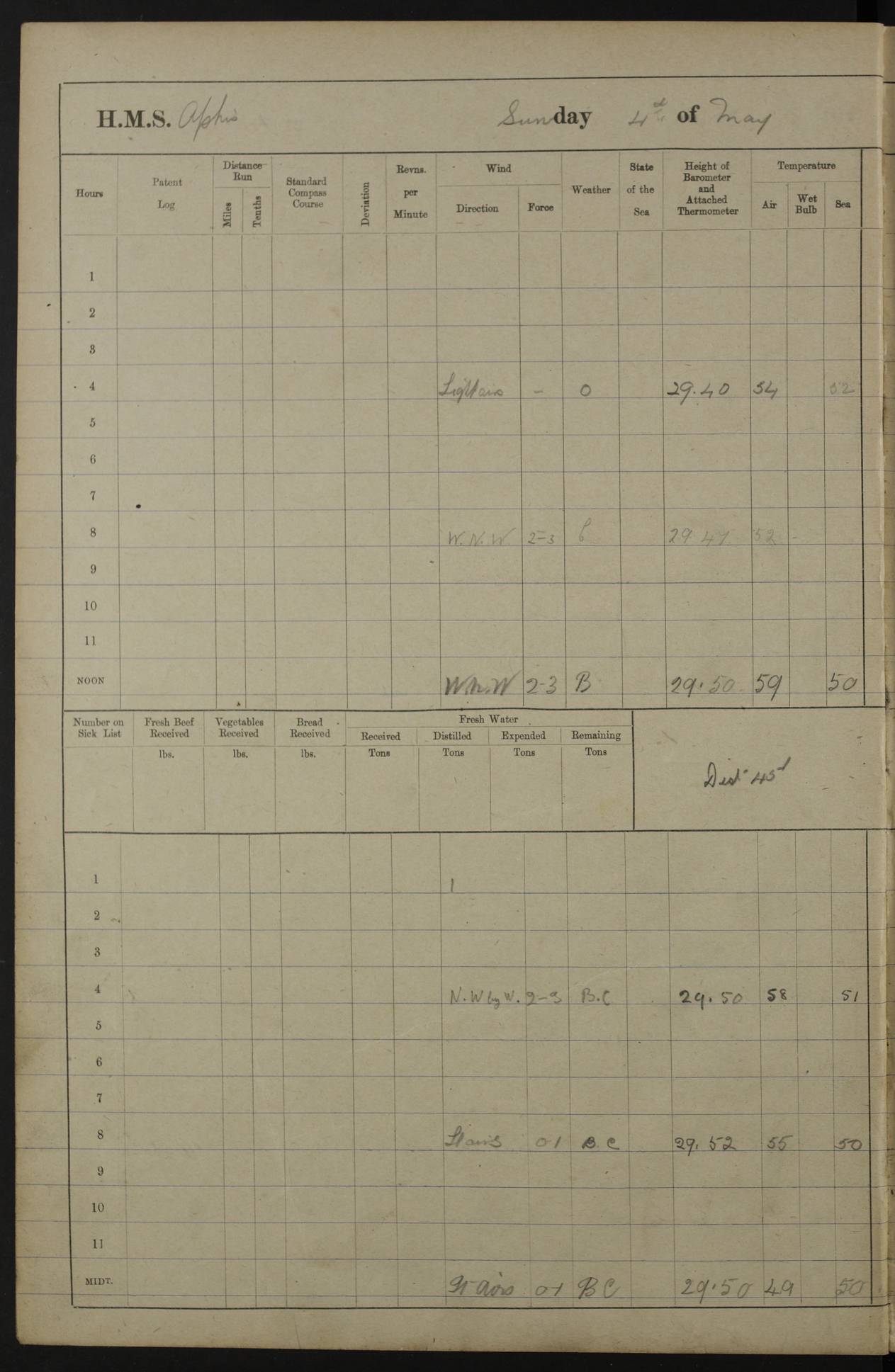 HMS Aphis, river gunboat - British warships of World War 1