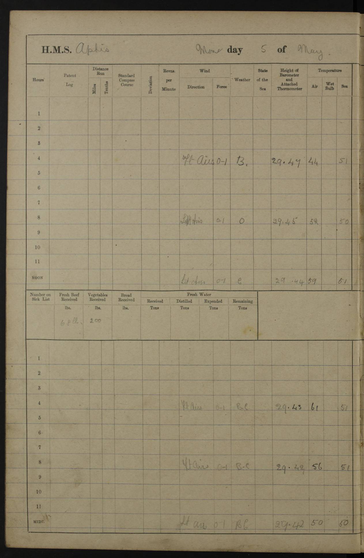 HMS Aphis, river gunboat - British warships of World War 1