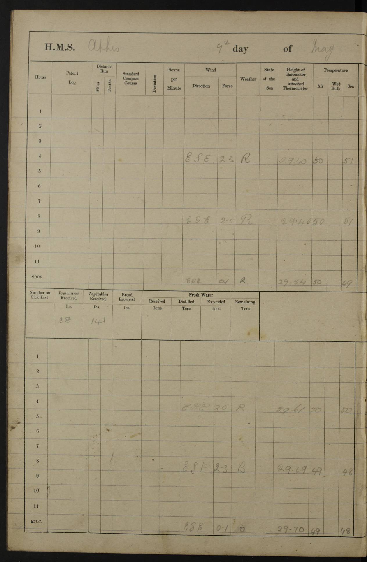 HMS Aphis, river gunboat - British warships of World War 1