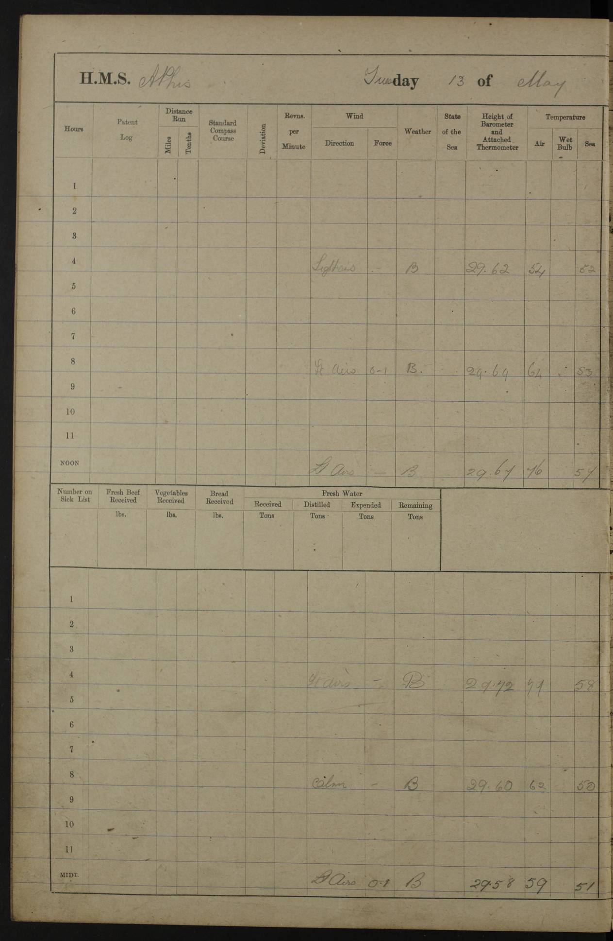 HMS Aphis, river gunboat - British warships of World War 1