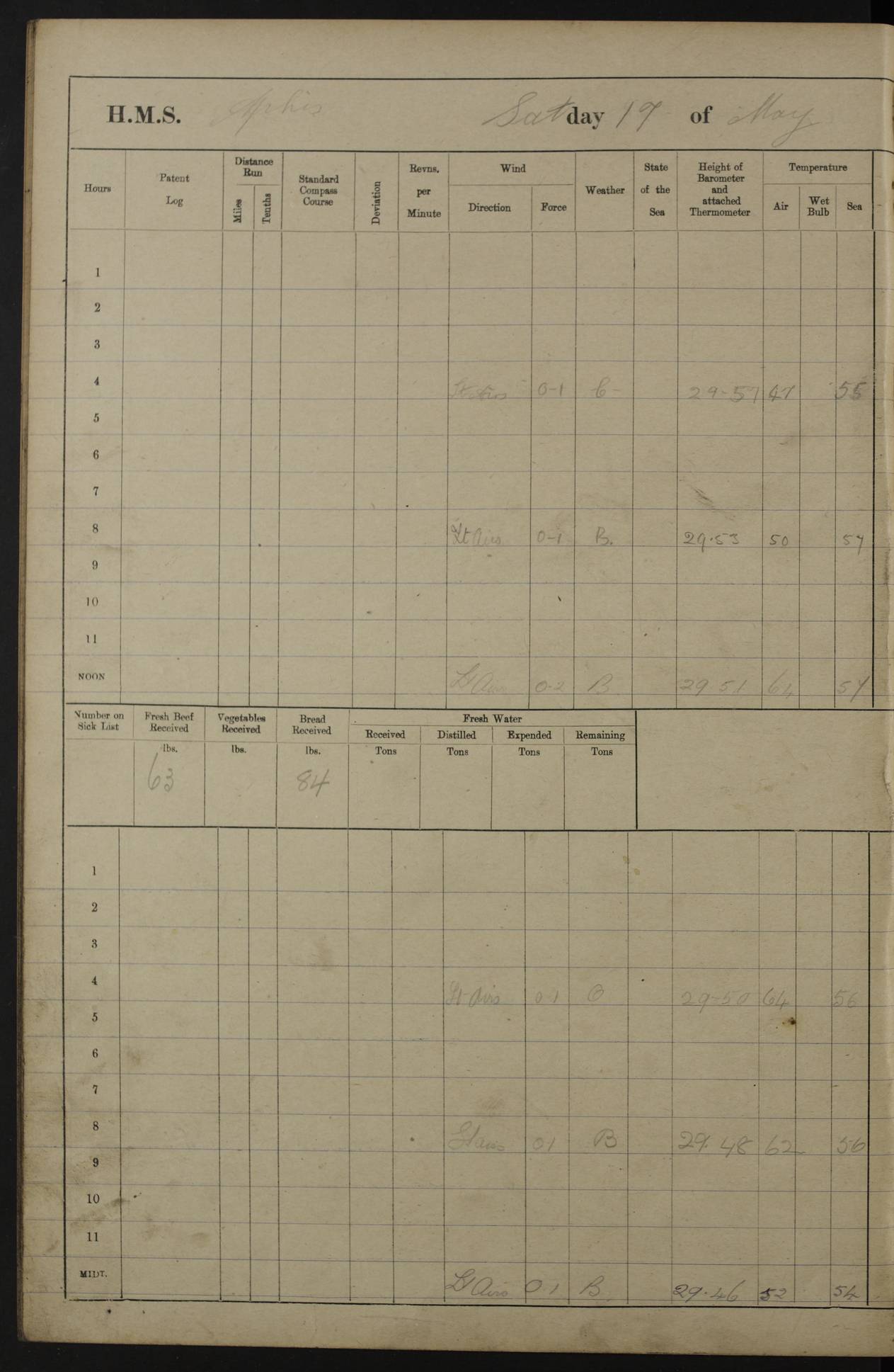HMS Aphis, river gunboat - British warships of World War 1