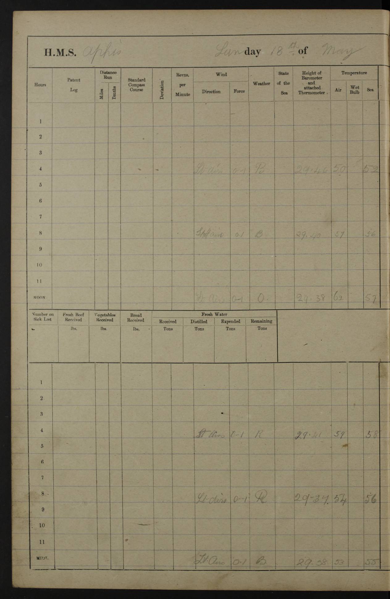 HMS Aphis, river gunboat - British warships of World War 1