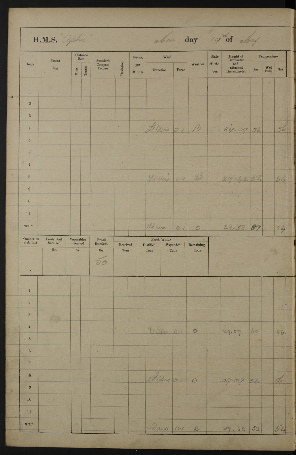 HMS Aphis, river gunboat - British warships of World War 1