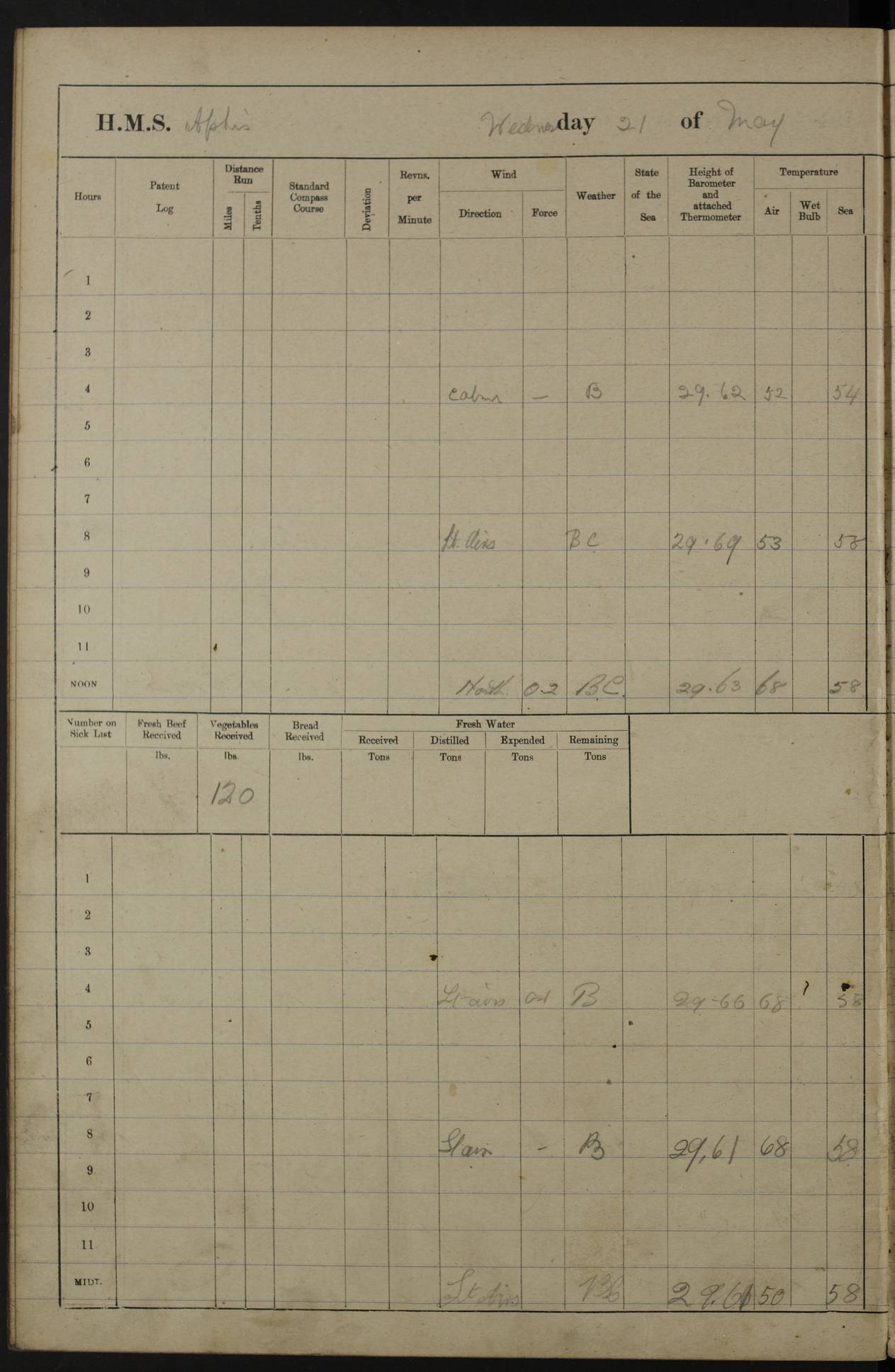 HMS Aphis, river gunboat - British warships of World War 1