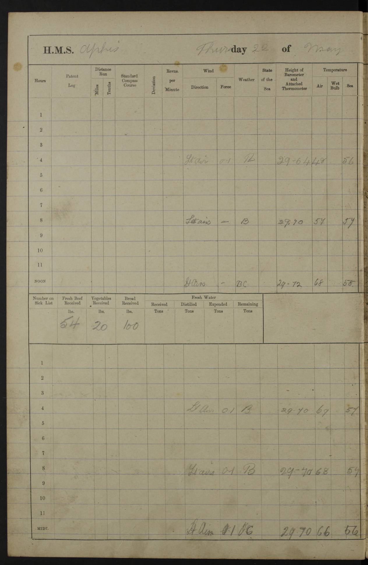 HMS Aphis, river gunboat - British warships of World War 1