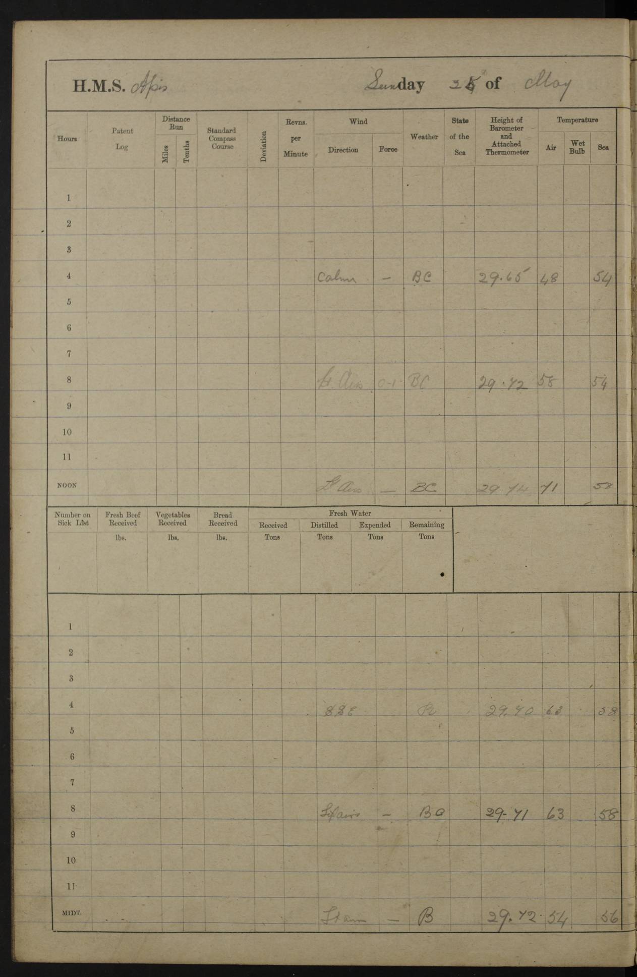 HMS Aphis, river gunboat - British warships of World War 1