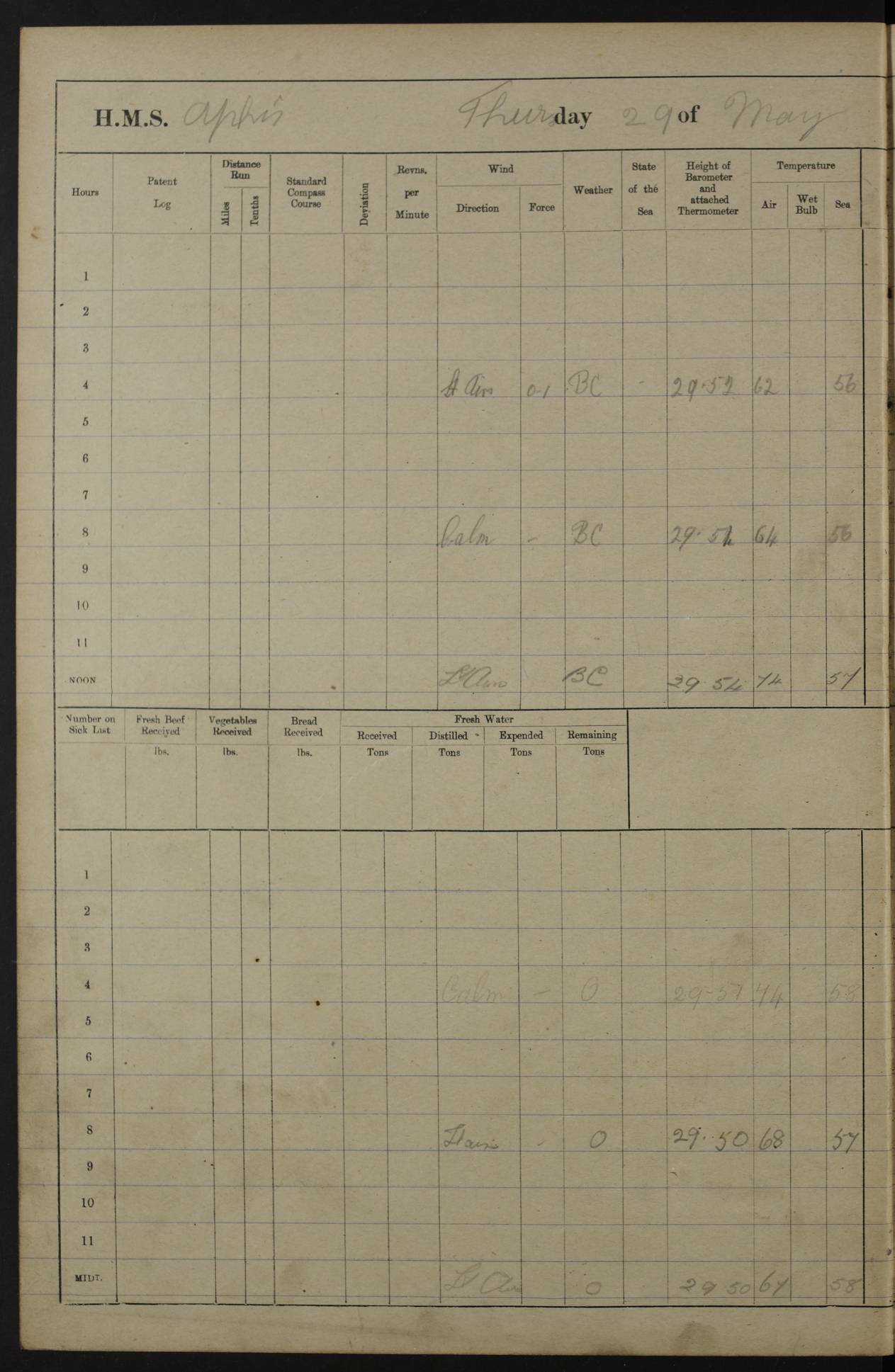 HMS Aphis, river gunboat - British warships of World War 1