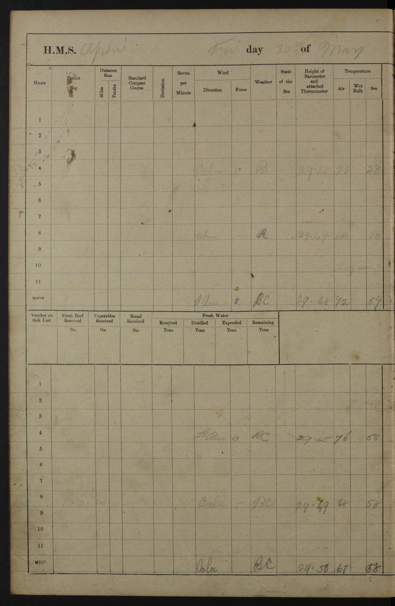 HMS Aphis, river gunboat - British warships of World War 1