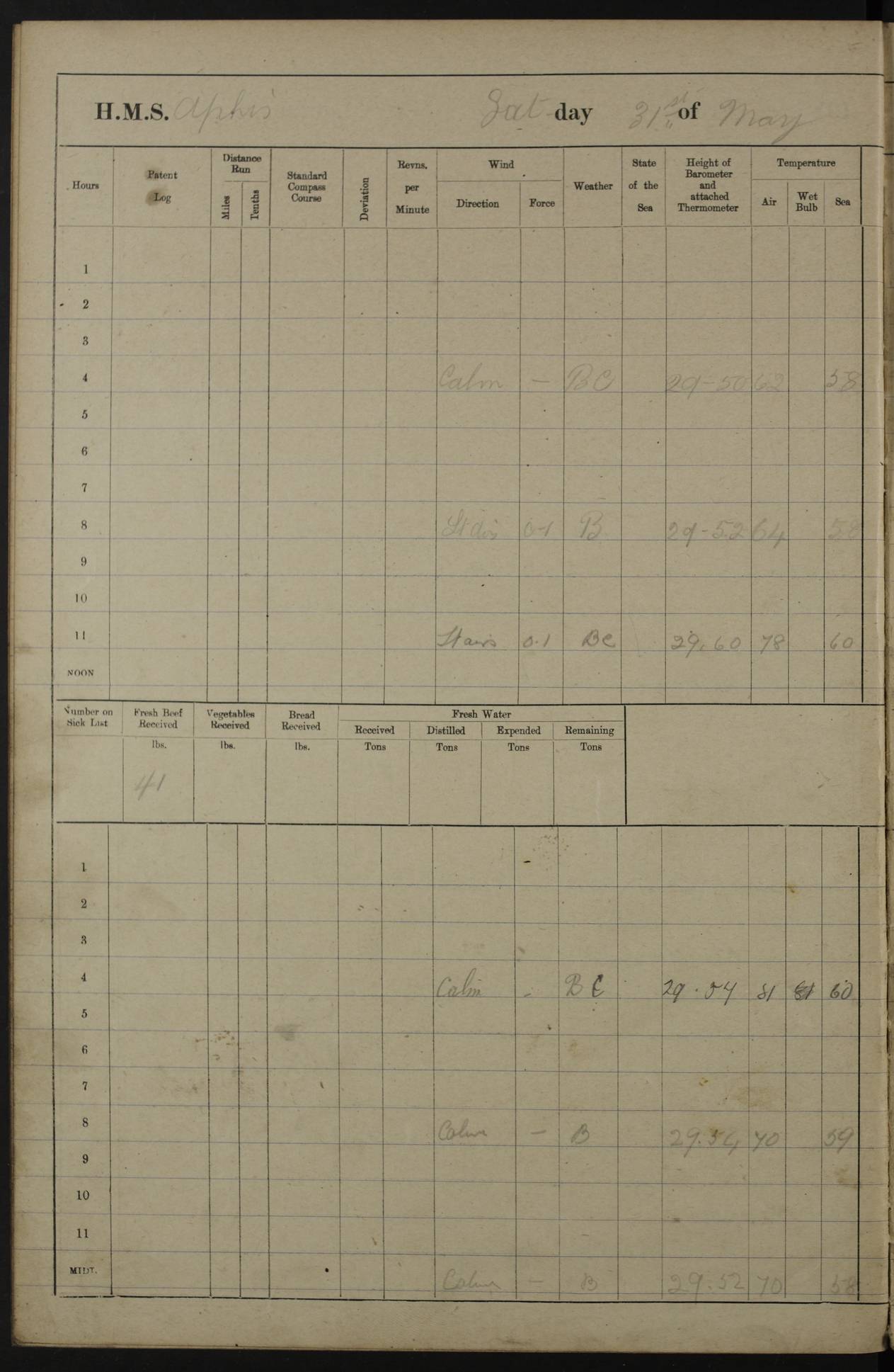 HMS Aphis, river gunboat - British warships of World War 1