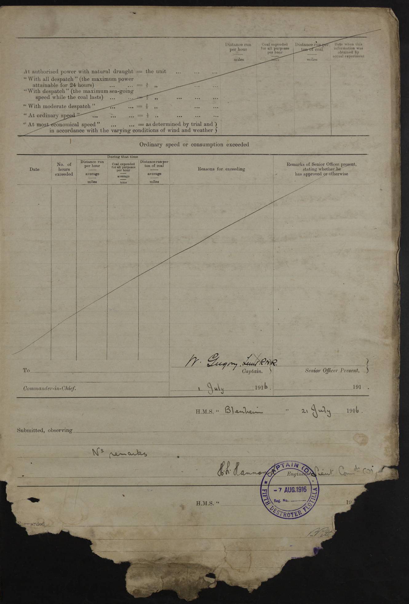 RFA Bacchus, water carrier - British auxiliary ships of World War 1