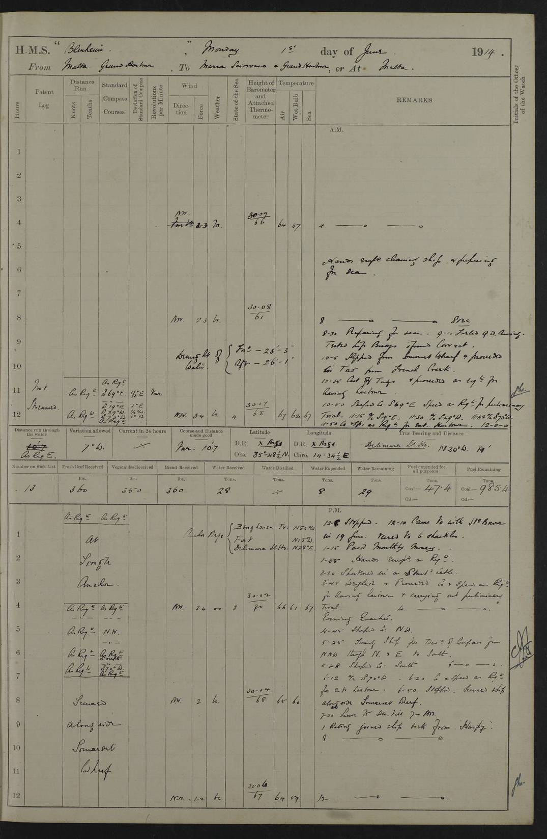 HMS Blenheim, armoured cruiser - British warships of World War 1