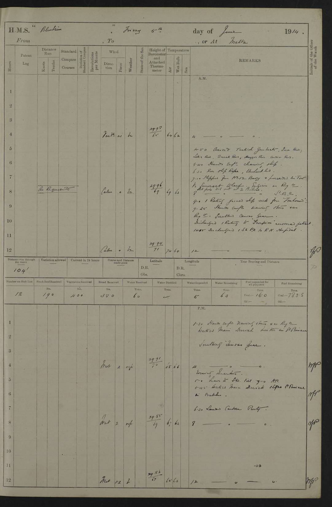 HMS Blenheim, armoured cruiser - British warships of World War 1
