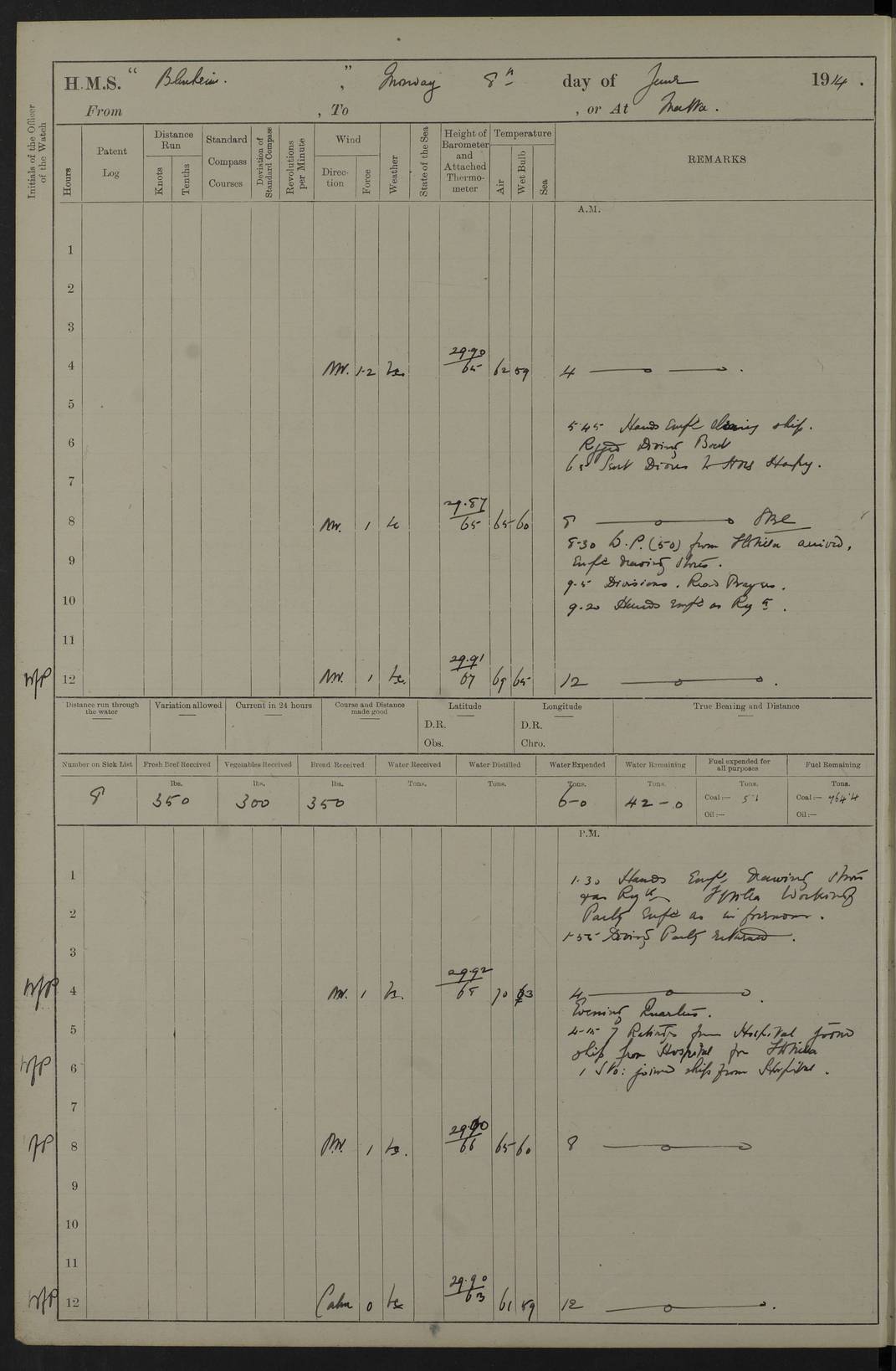 HMS Blenheim, armoured cruiser - British warships of World War 1