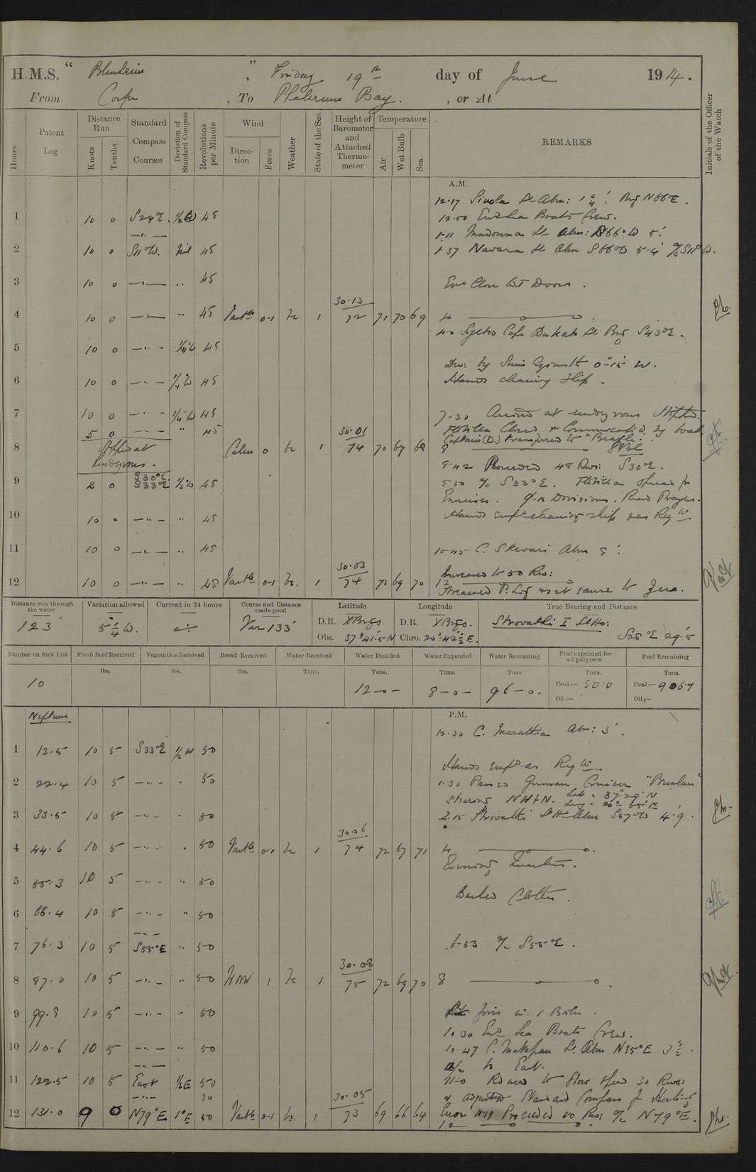 HMS Blenheim, armoured cruiser - British warships of World War 1