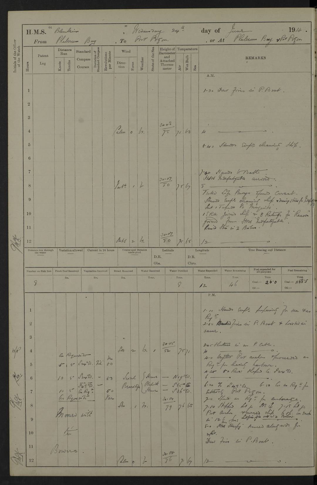 HMS Blenheim, armoured cruiser - British warships of World War 1