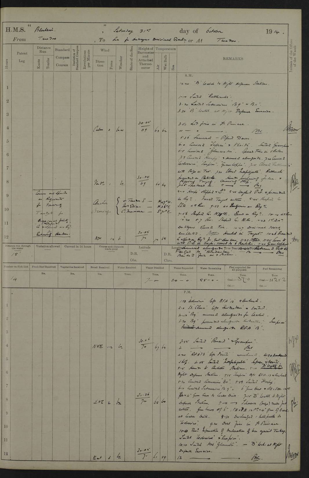 HMS Blenheim, armoured cruiser - British warships of World War 1