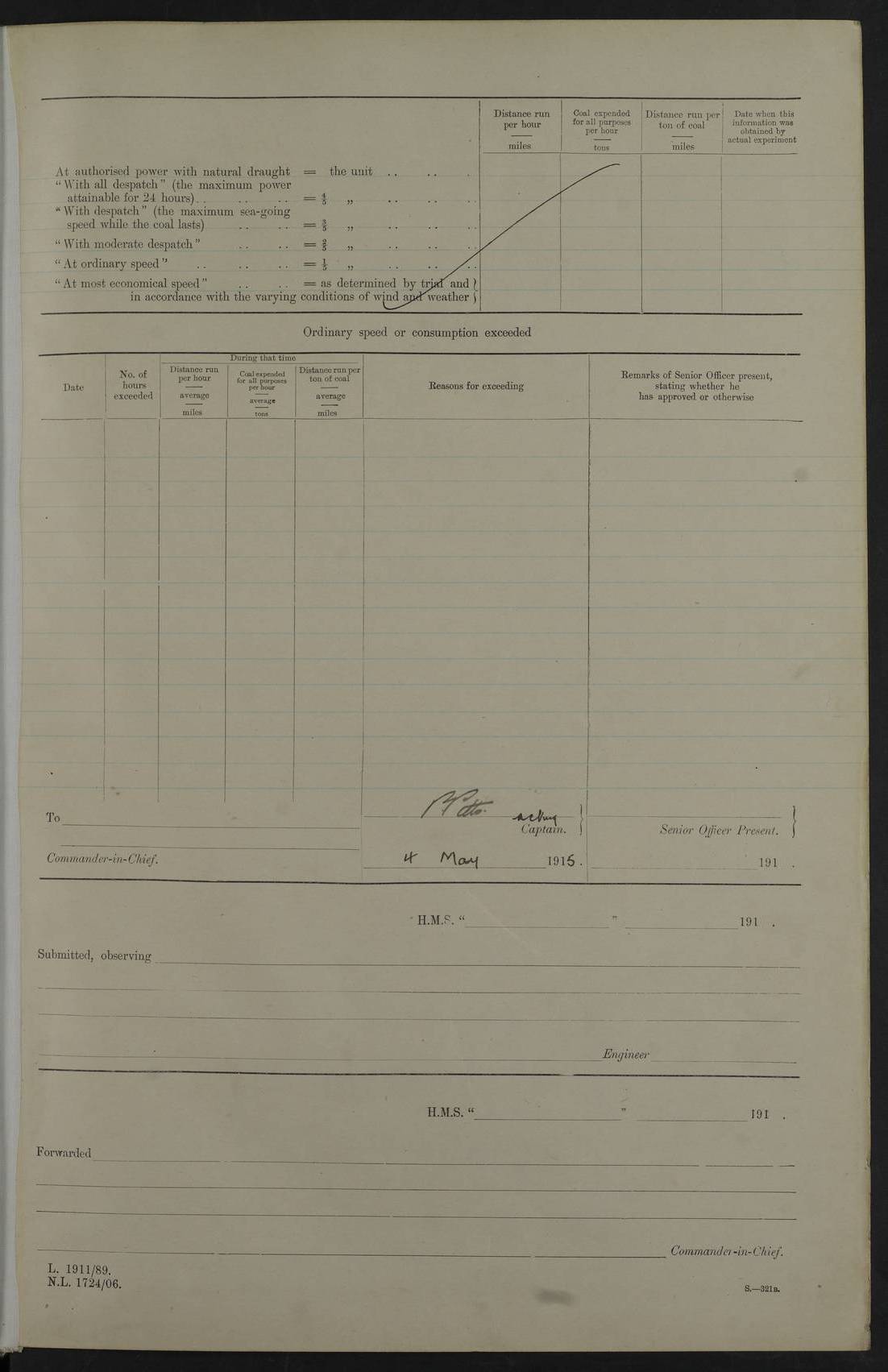HMS Blenheim, armoured cruiser - British warships of World War 1