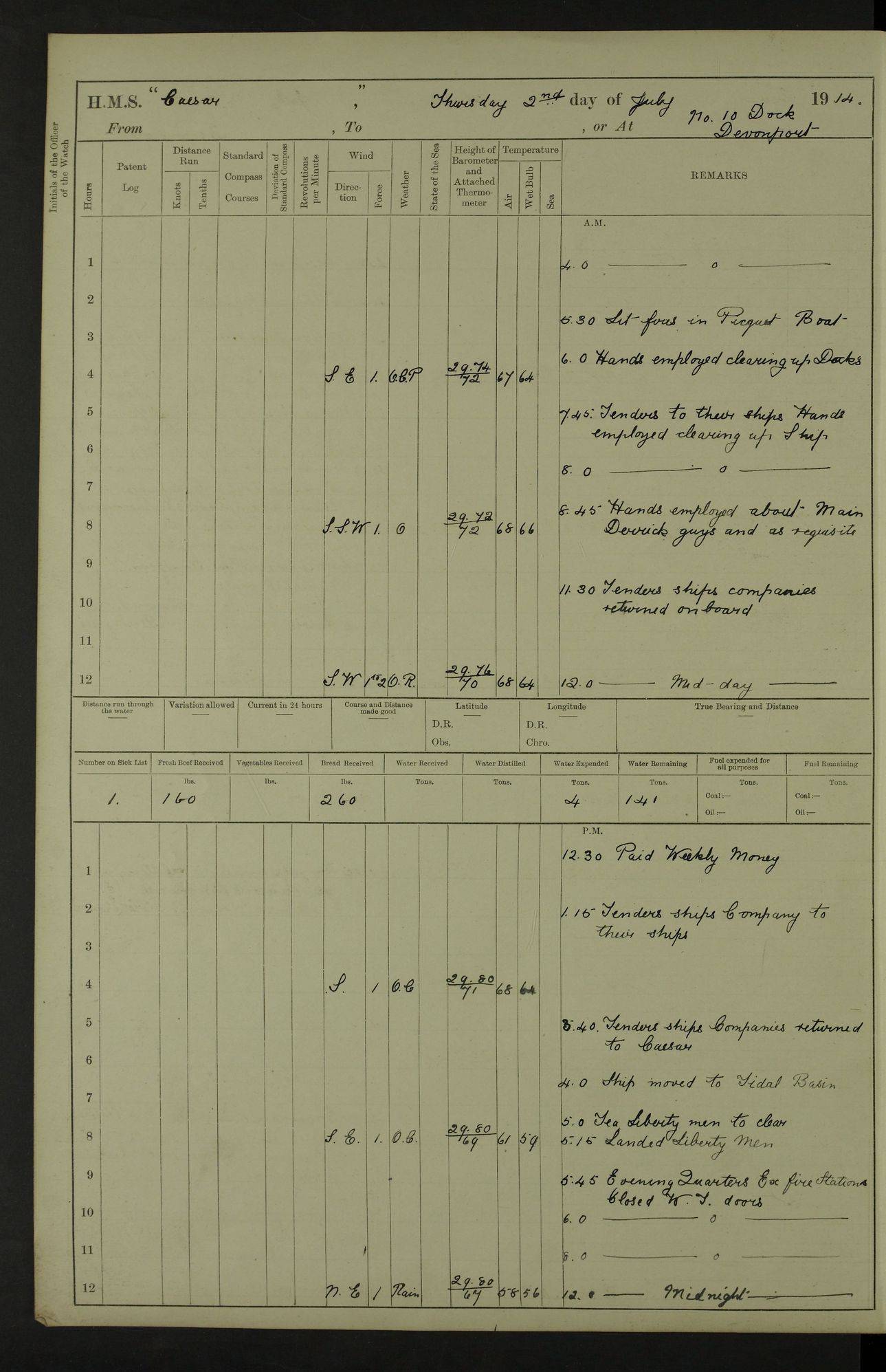 HMS Caesar, battleship - British warships of World War 1