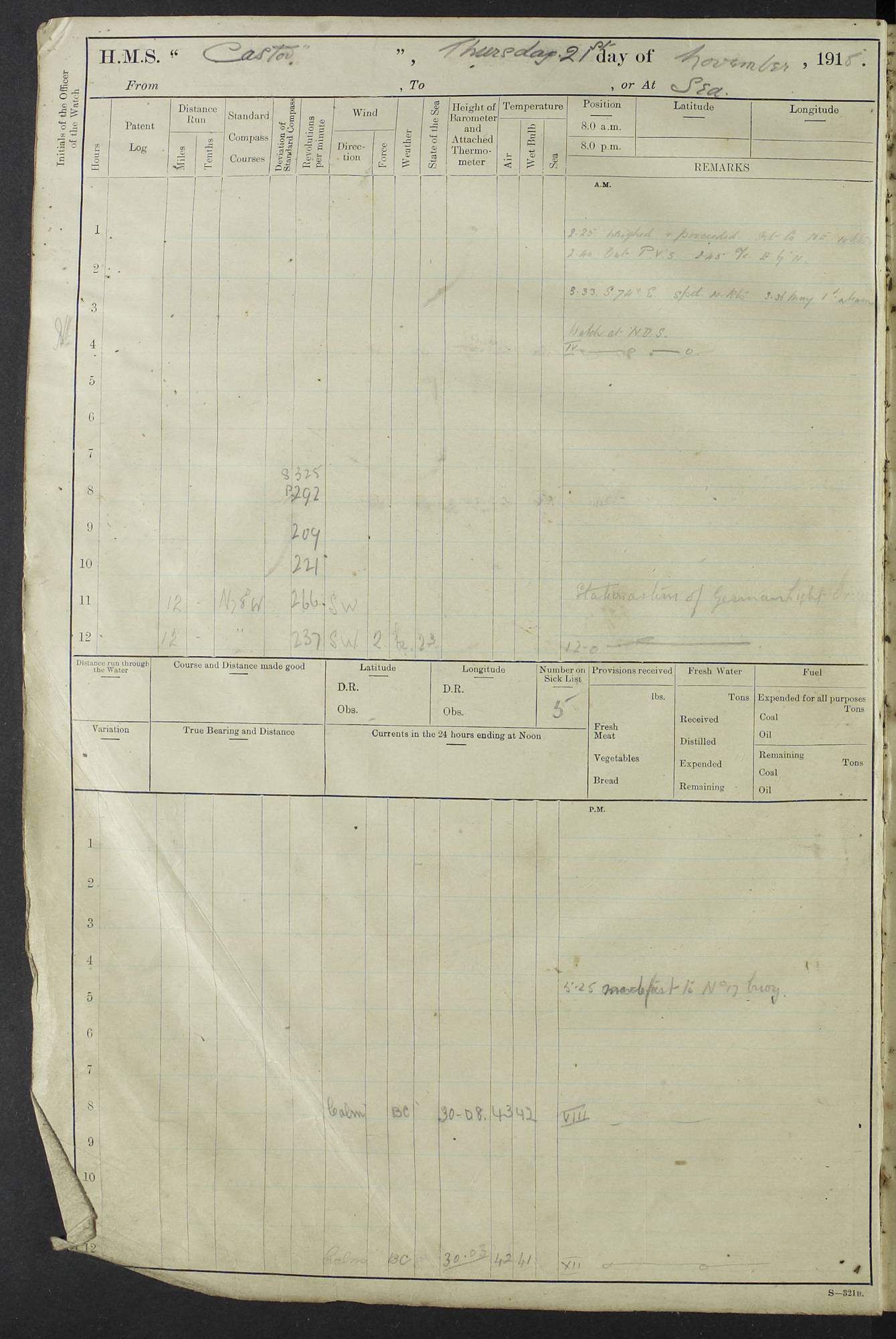 HMS Castor, light cruiser - British warships of World War 1