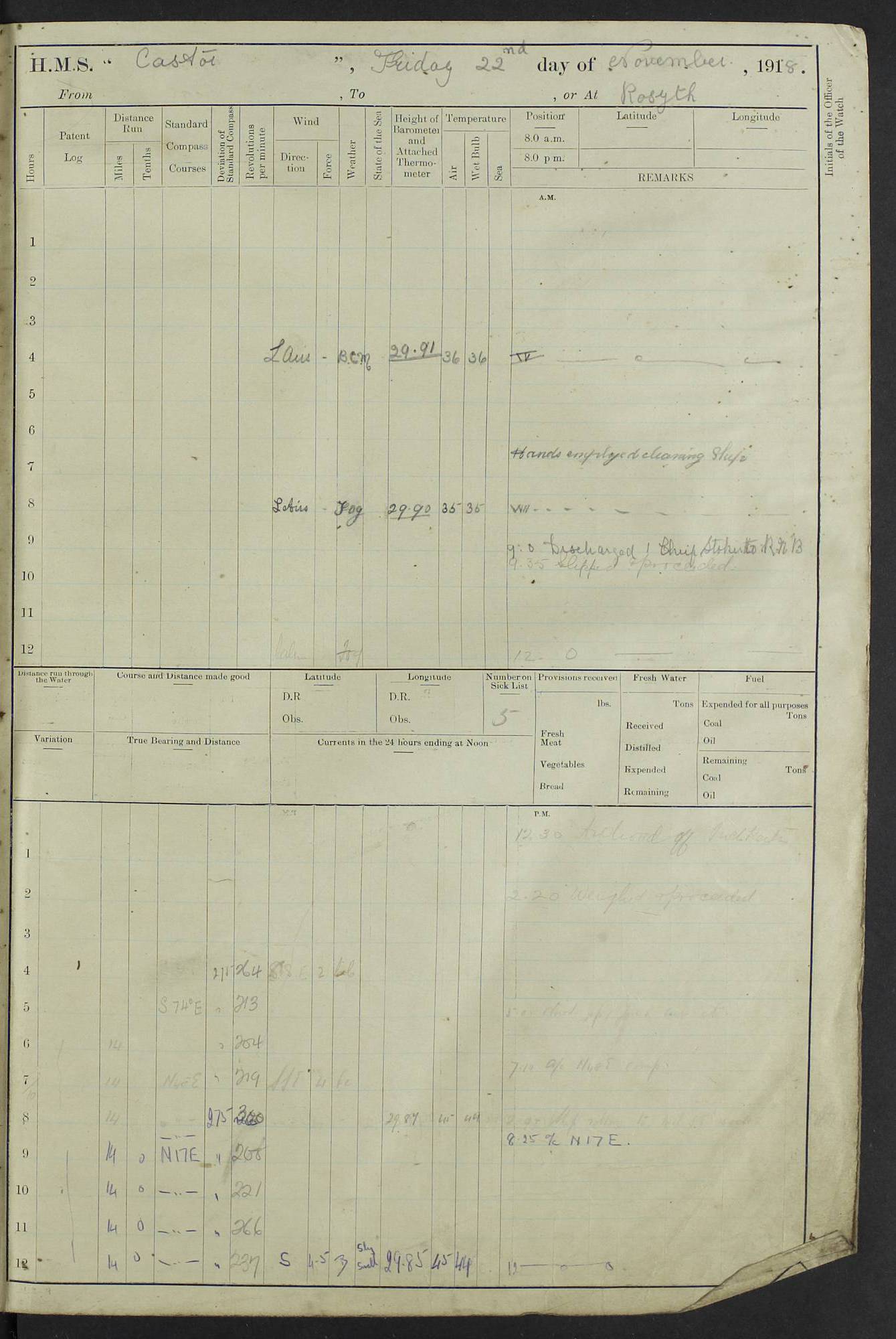 HMS Castor, light cruiser - British warships of World War 1