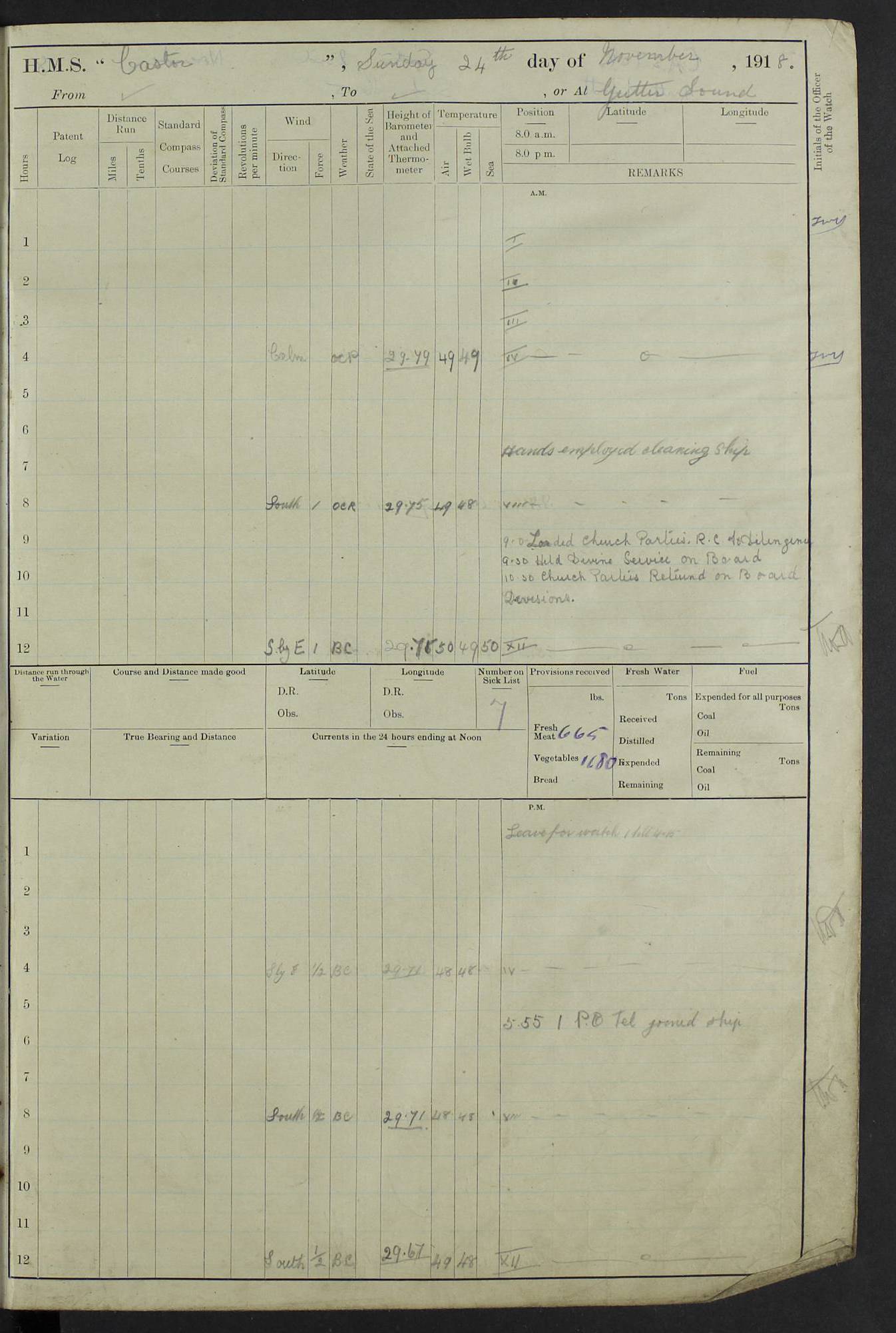 HMS Castor, light cruiser - British warships of World War 1