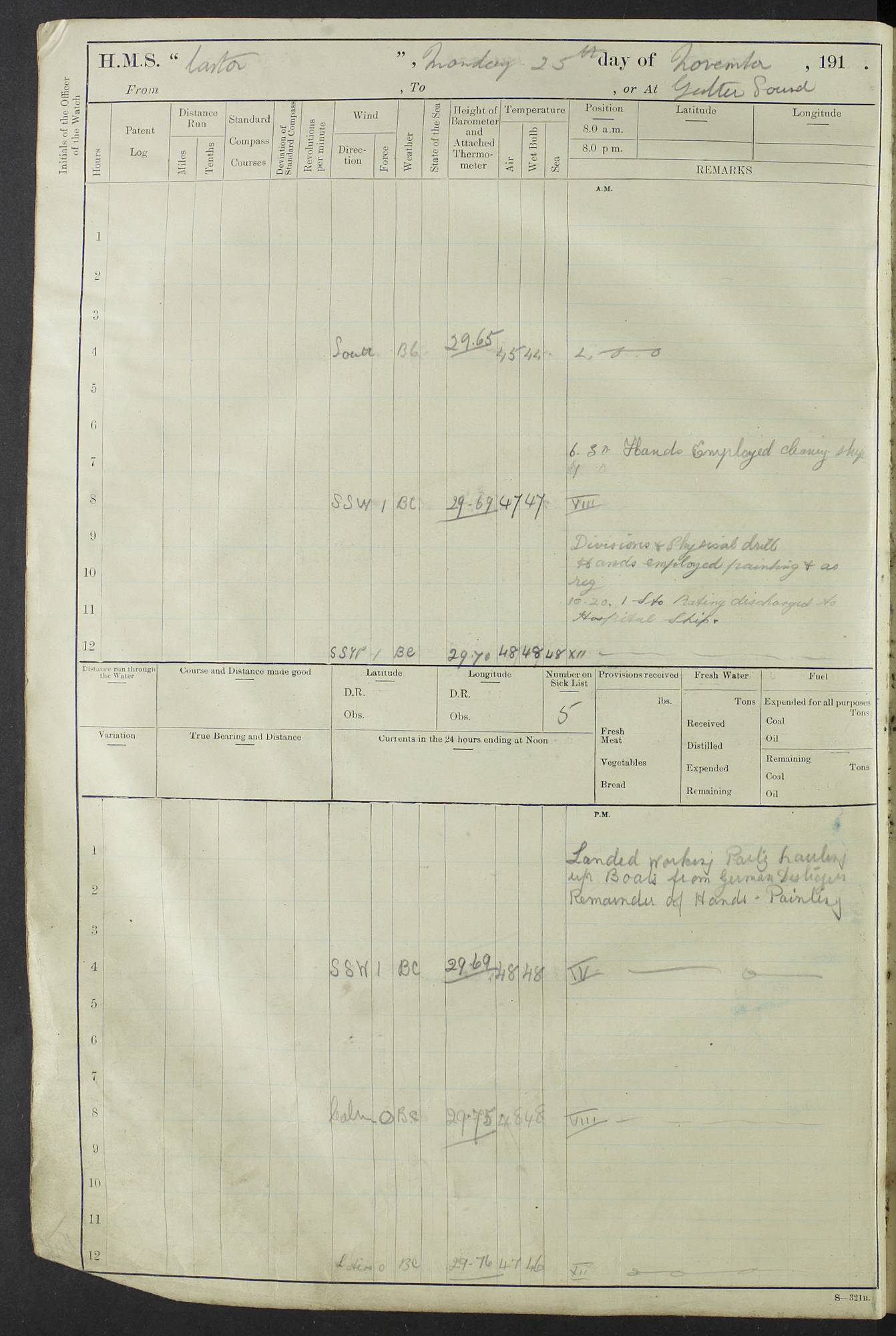 HMS Castor, light cruiser - British warships of World War 1