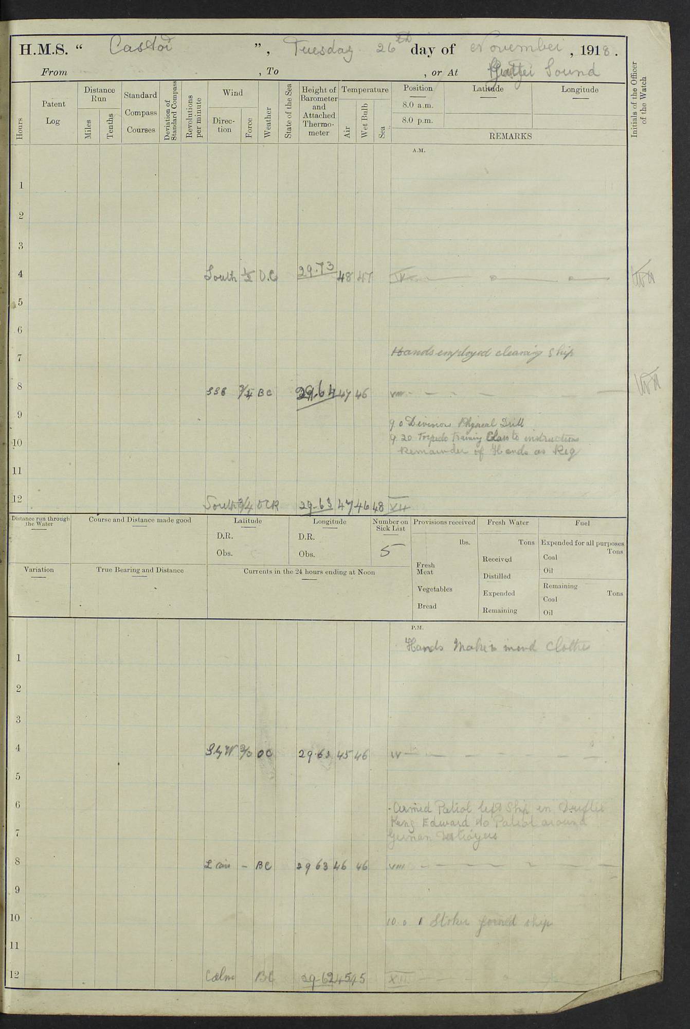 HMS Castor, light cruiser - British warships of World War 1
